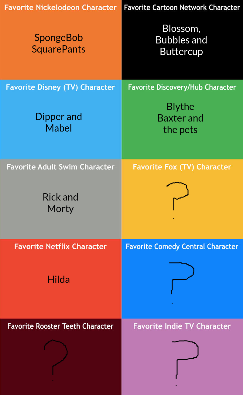 My Favorite Characters by Channel by jrg2004 on DeviantArt