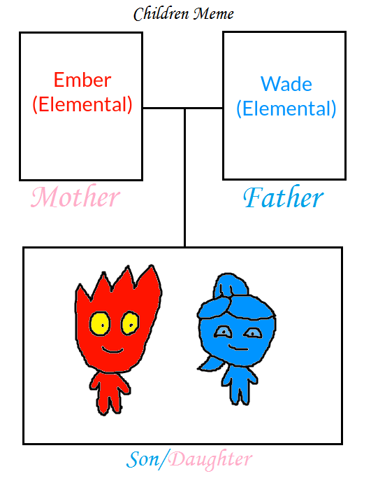 Ember and Wade Parents by jrg2004 on DeviantArt