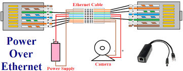 The Global Power over Ethernet1 by sonaliwaghmare on DeviantArt
