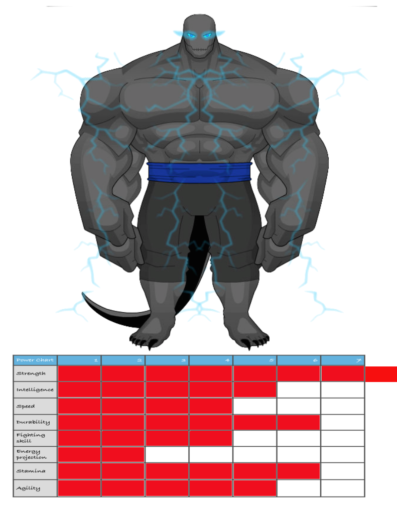 Goliath Powerscale Breakdown by DragonGladi8or on DeviantArt
