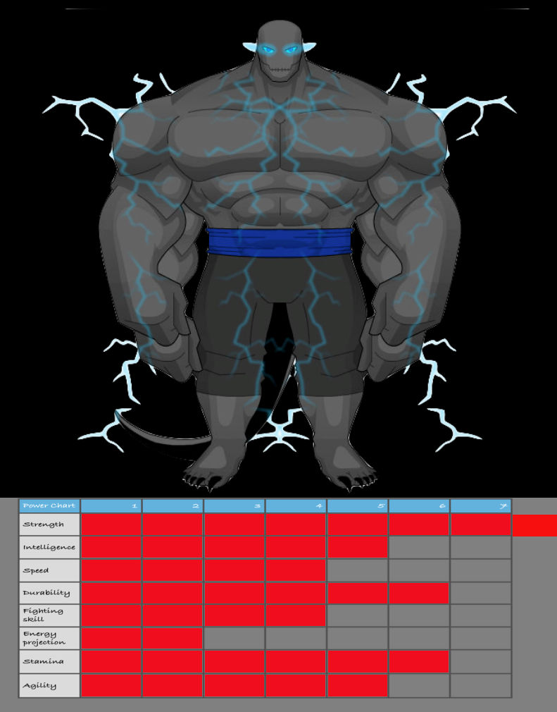 Goliath Powerscale Breakdown by DragonGladi8or on DeviantArt