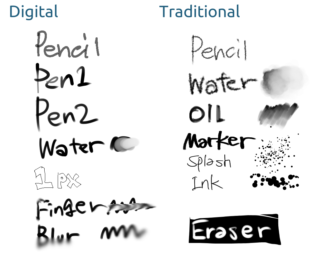 AzPainter Linux 2.x Basic brushes by 0xconfig on DeviantArt