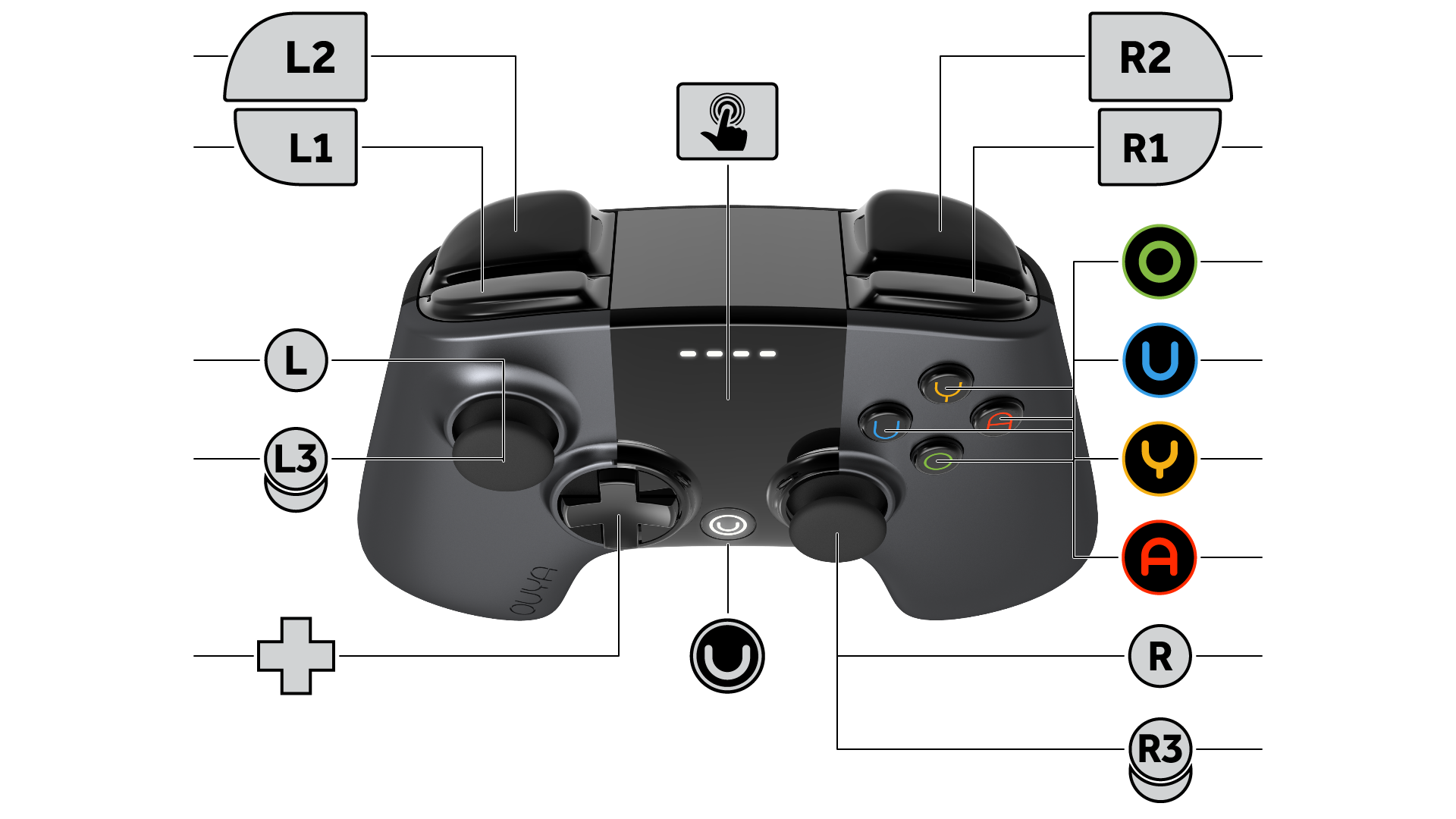 Ouya Controller Shoulder Buttons