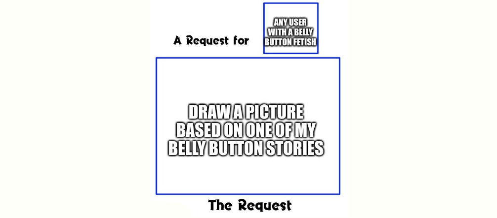 My Request to a Belly Button Fetish User by NeoTheBat100 on DeviantArt