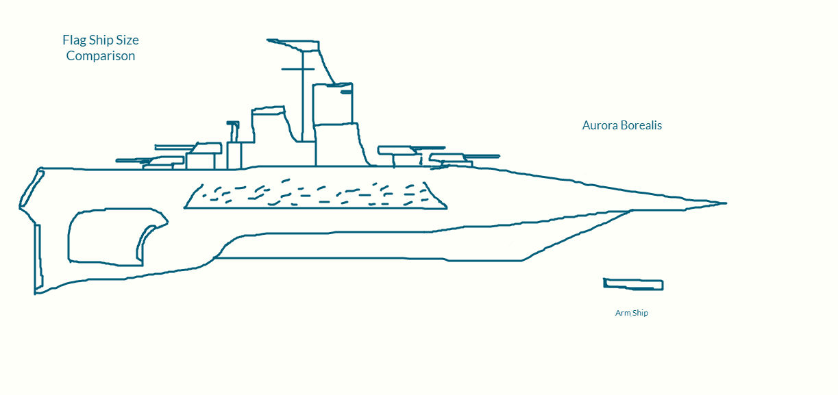 SU AU: Flag Ship Size Comparison by SirMauser on DeviantArt