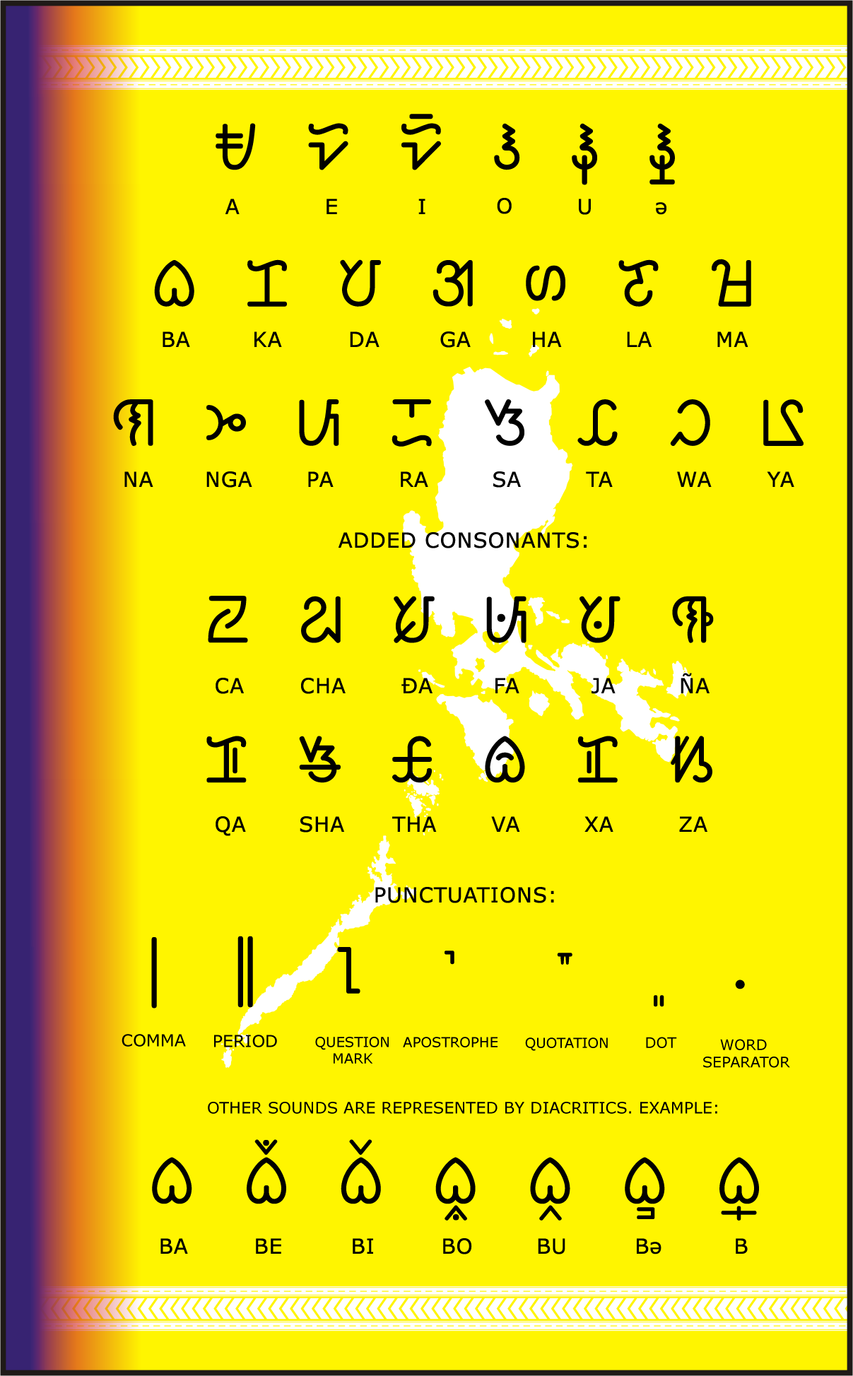Luzon Script Linear1 by frederickvpa on DeviantArt