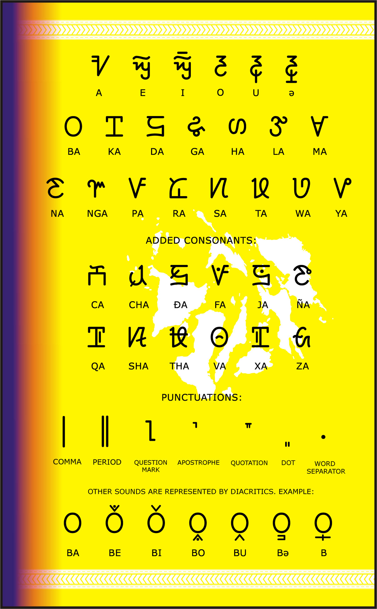 Visayas Script Linear1 by frederickvpa on DeviantArt