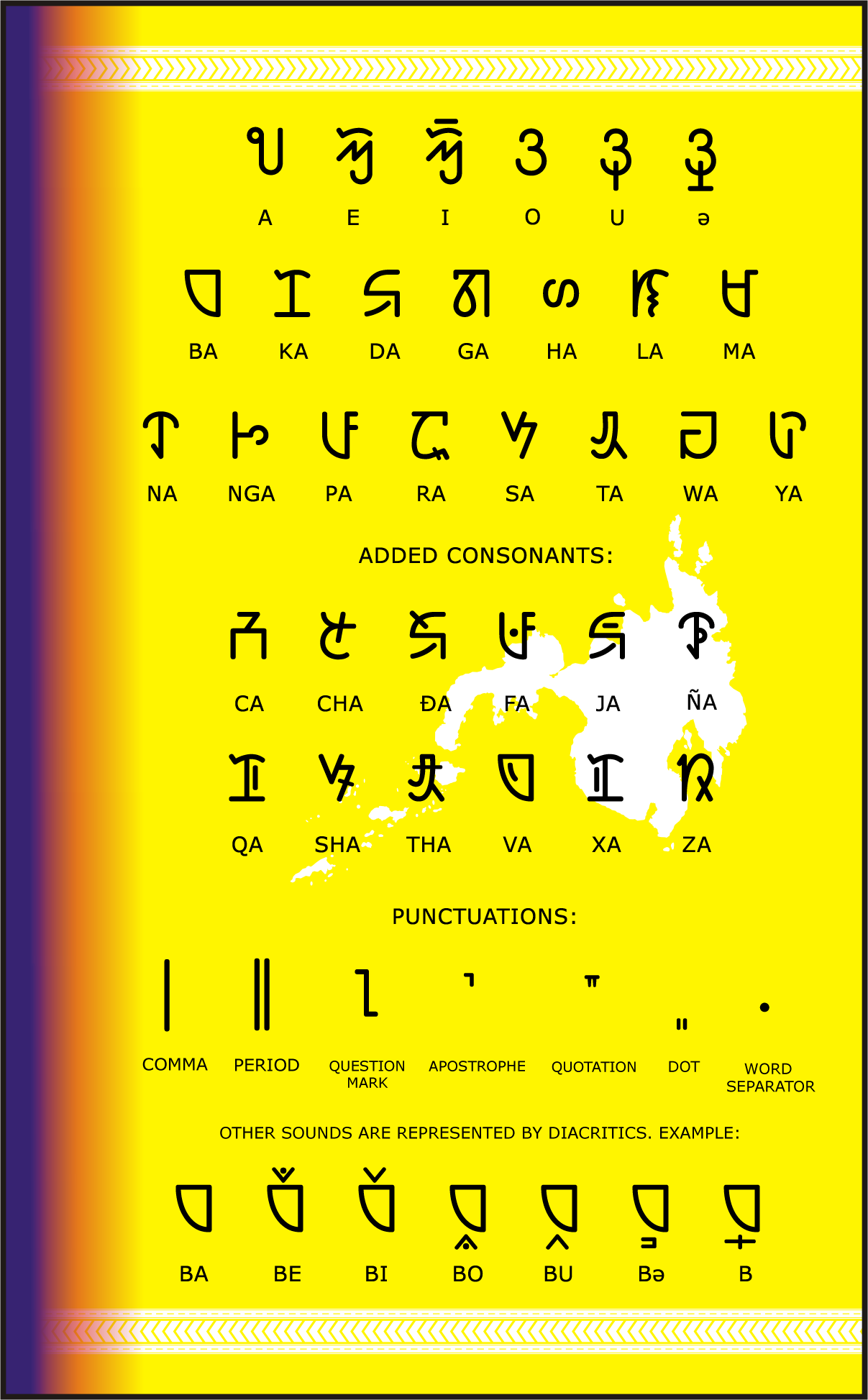 Southern Script Linear1 by frederickvpa on DeviantArt