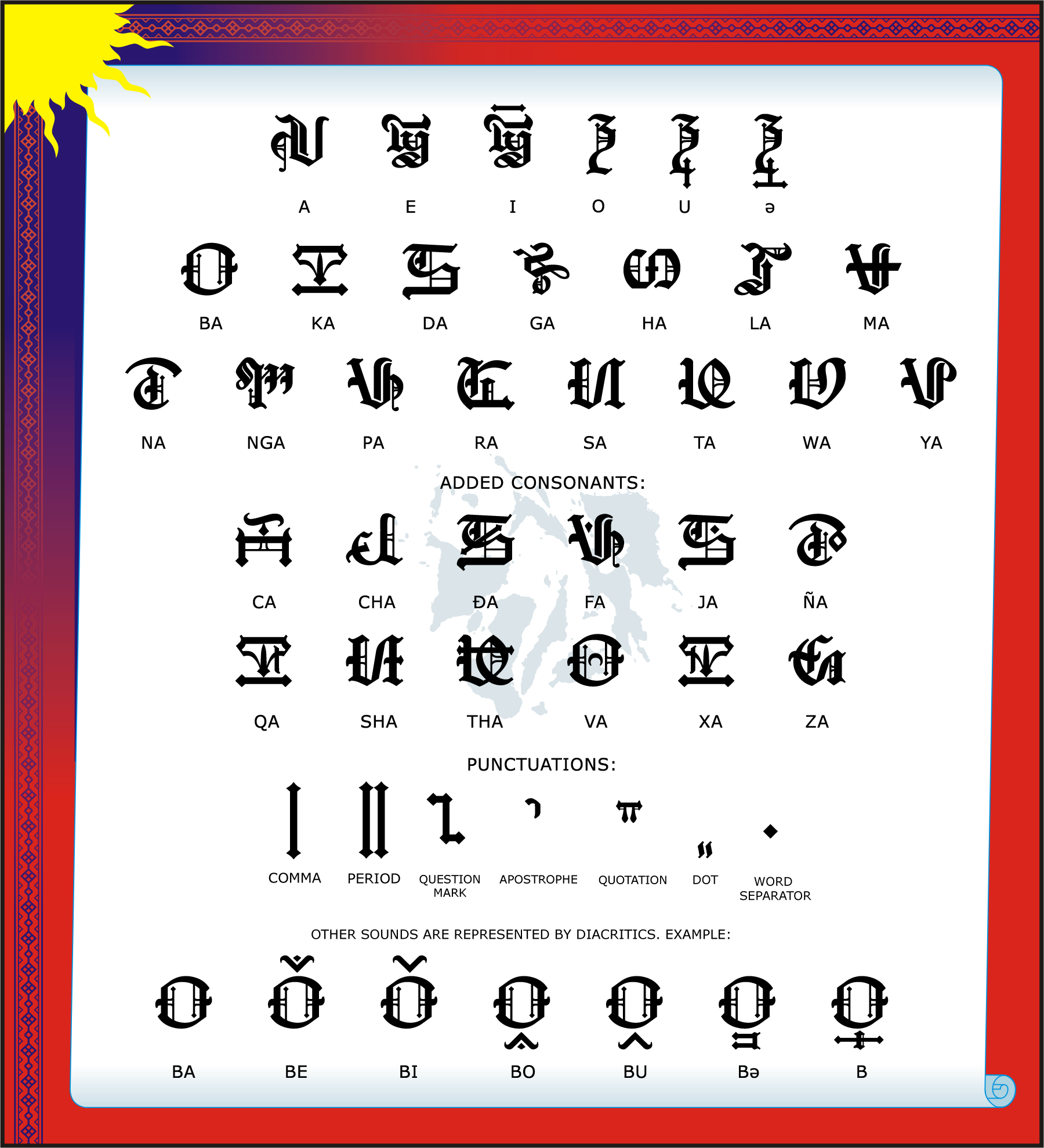 Visayas Script Old English Style by frederickvpa on DeviantArt