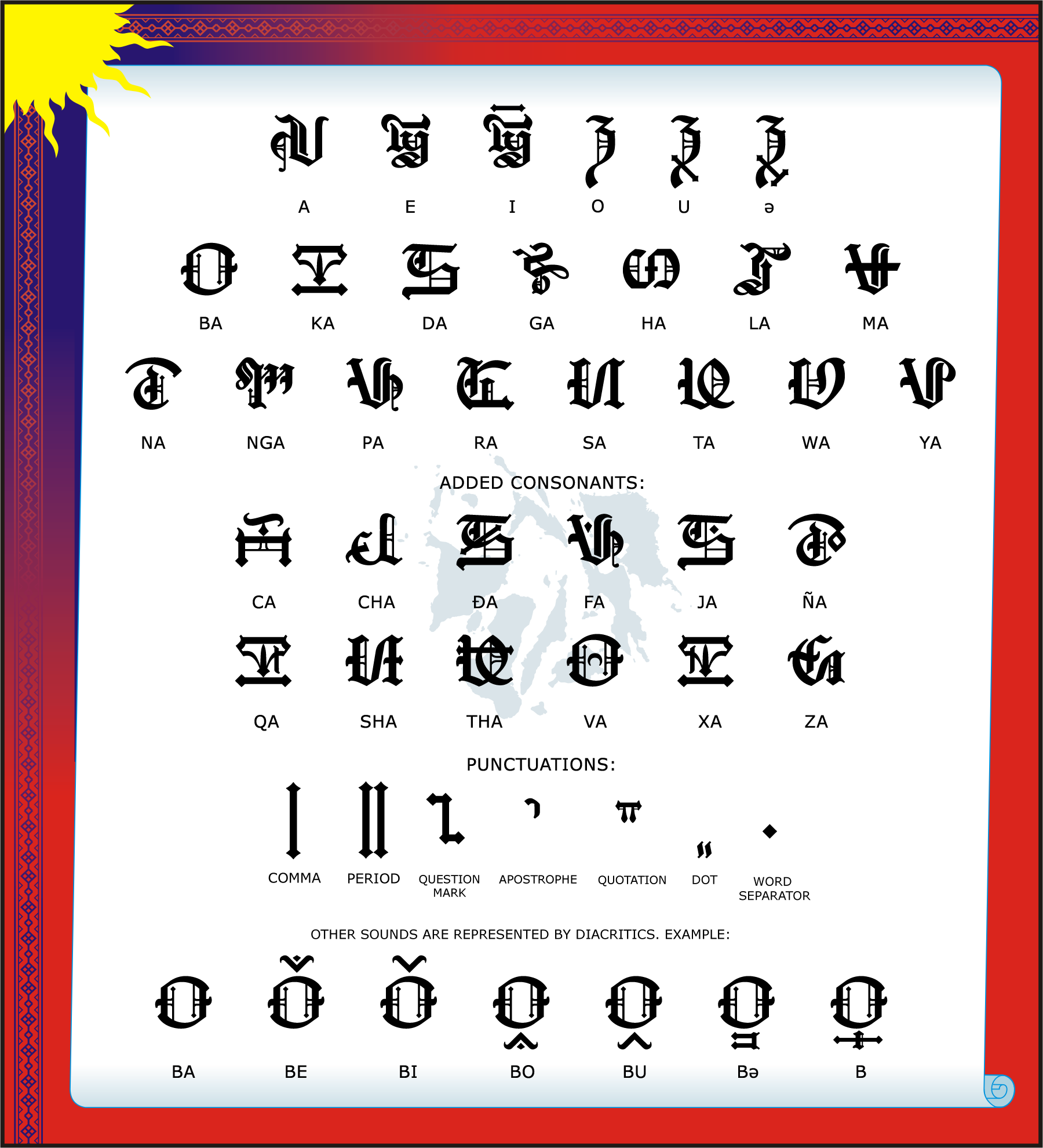 Visayas Script Old English Style by frederickvpa on DeviantArt