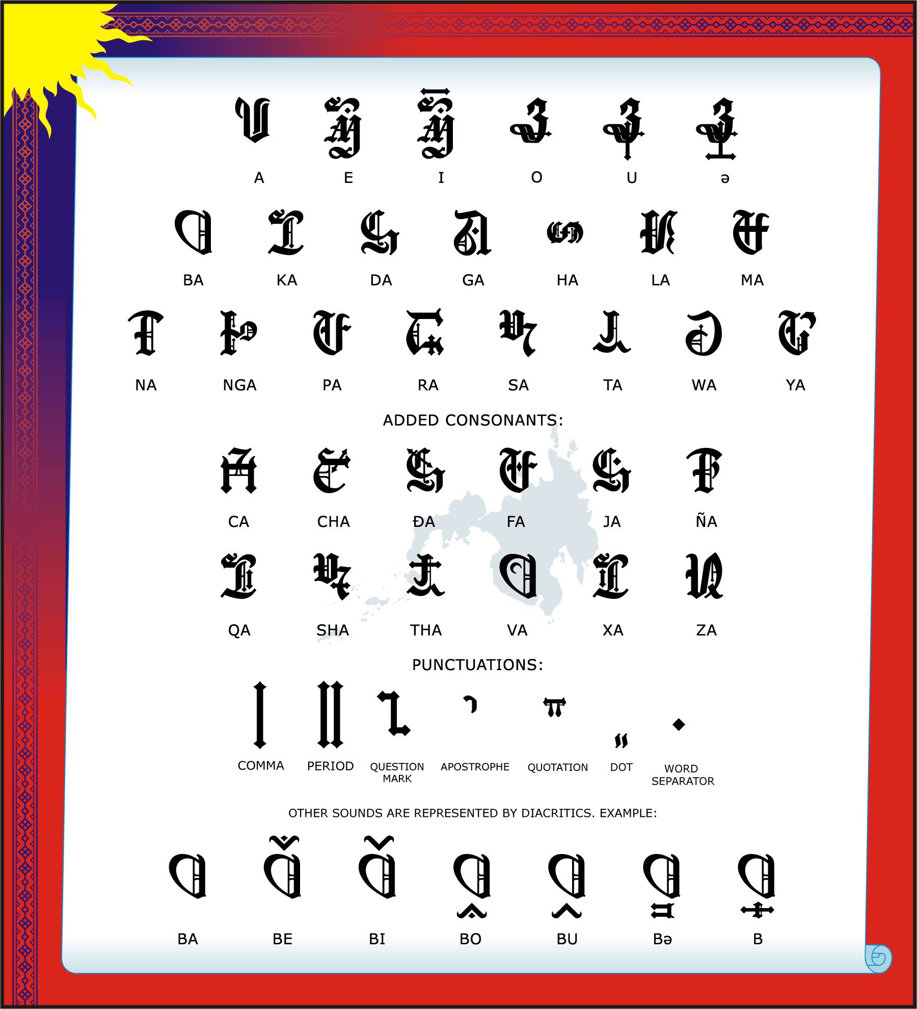 Old English Cursive Alphabet Chart