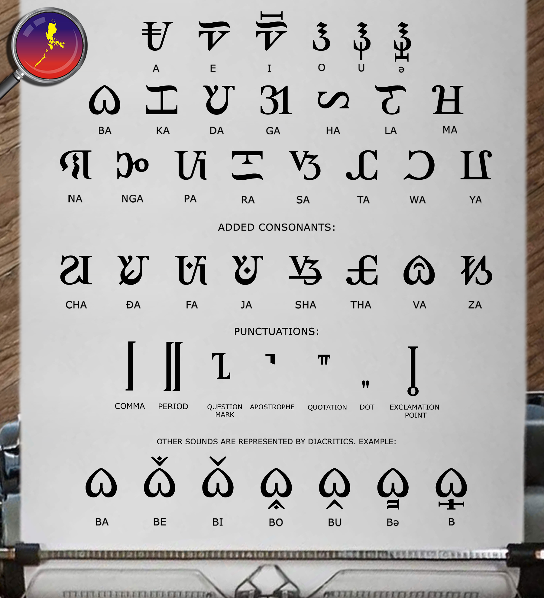 Luzon Script Roman Style by frederickvpa on DeviantArt