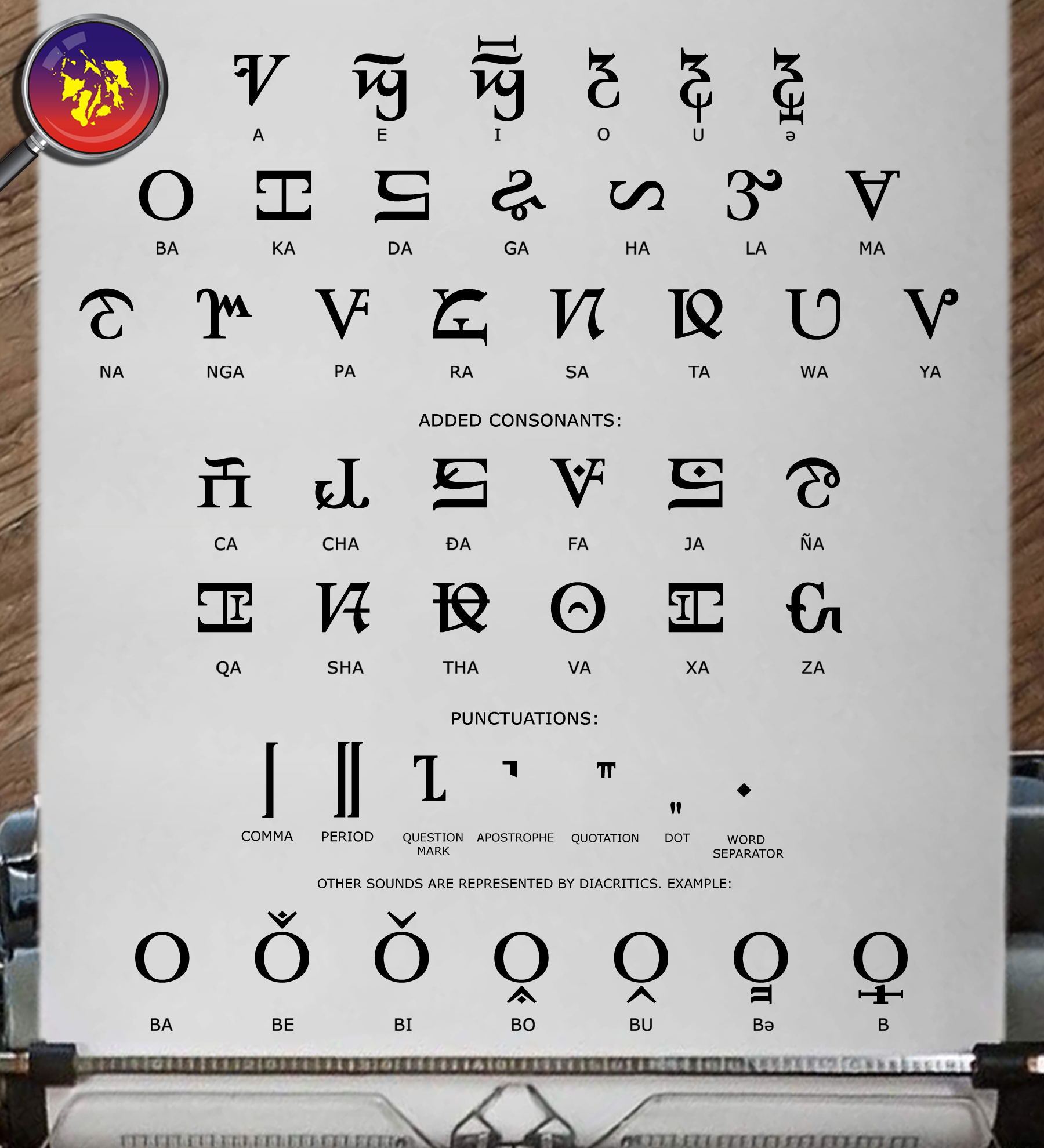 Visayas Script Roman Style by frederickvpa on DeviantArt