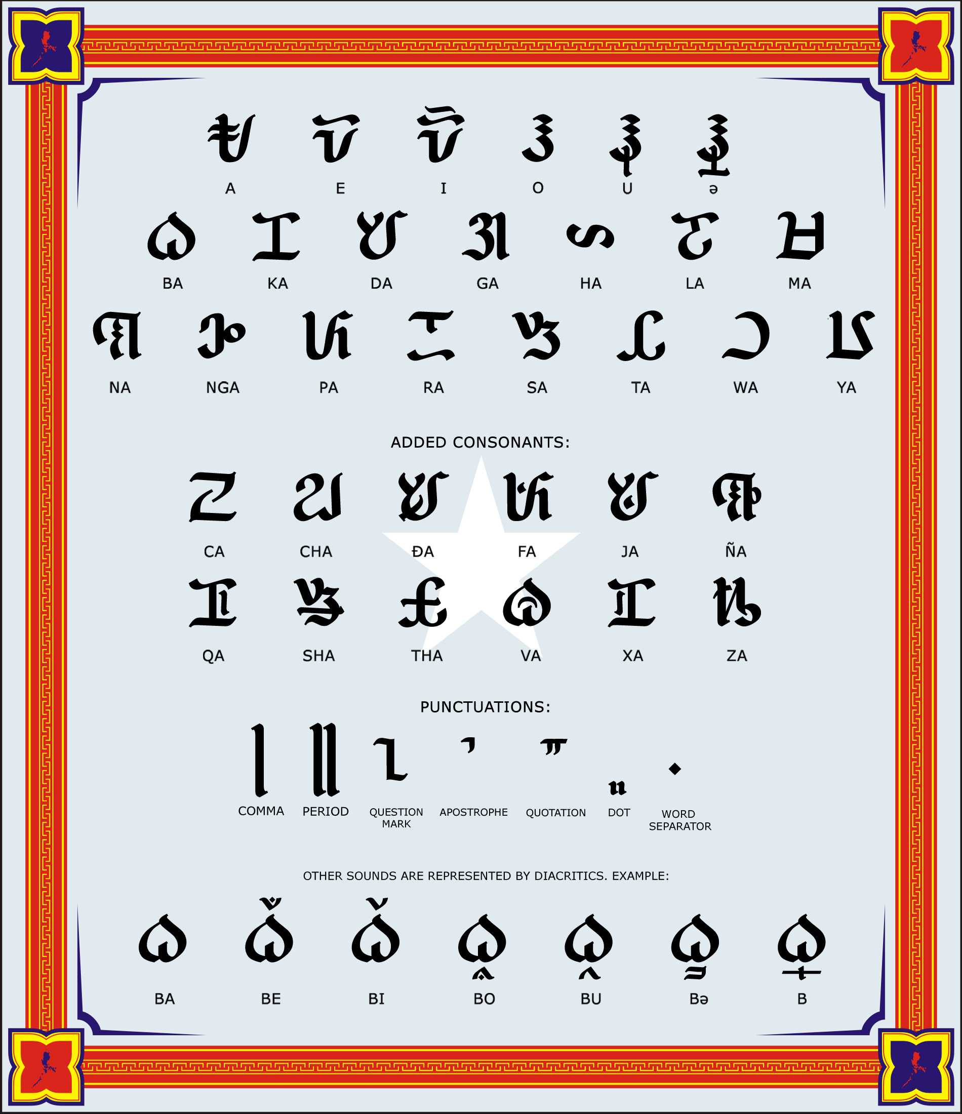 Luzon Script Calligraphy 1 by frederickvpa on DeviantArt