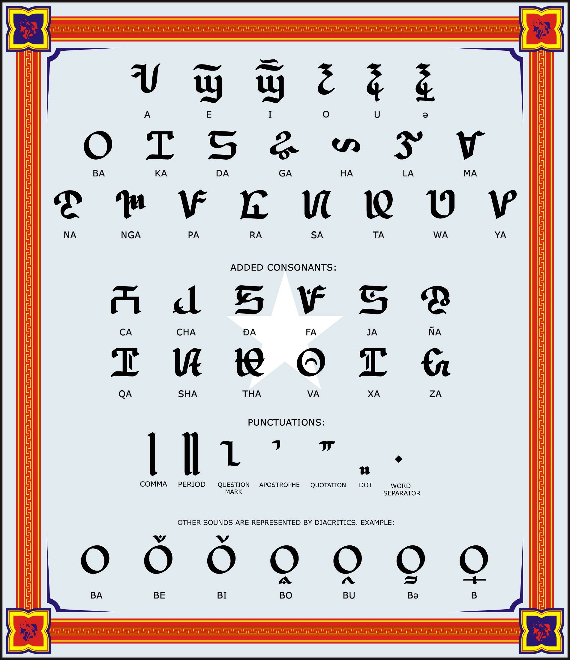 Visayas Script Calligraphy 1 by frederickvpa on DeviantArt