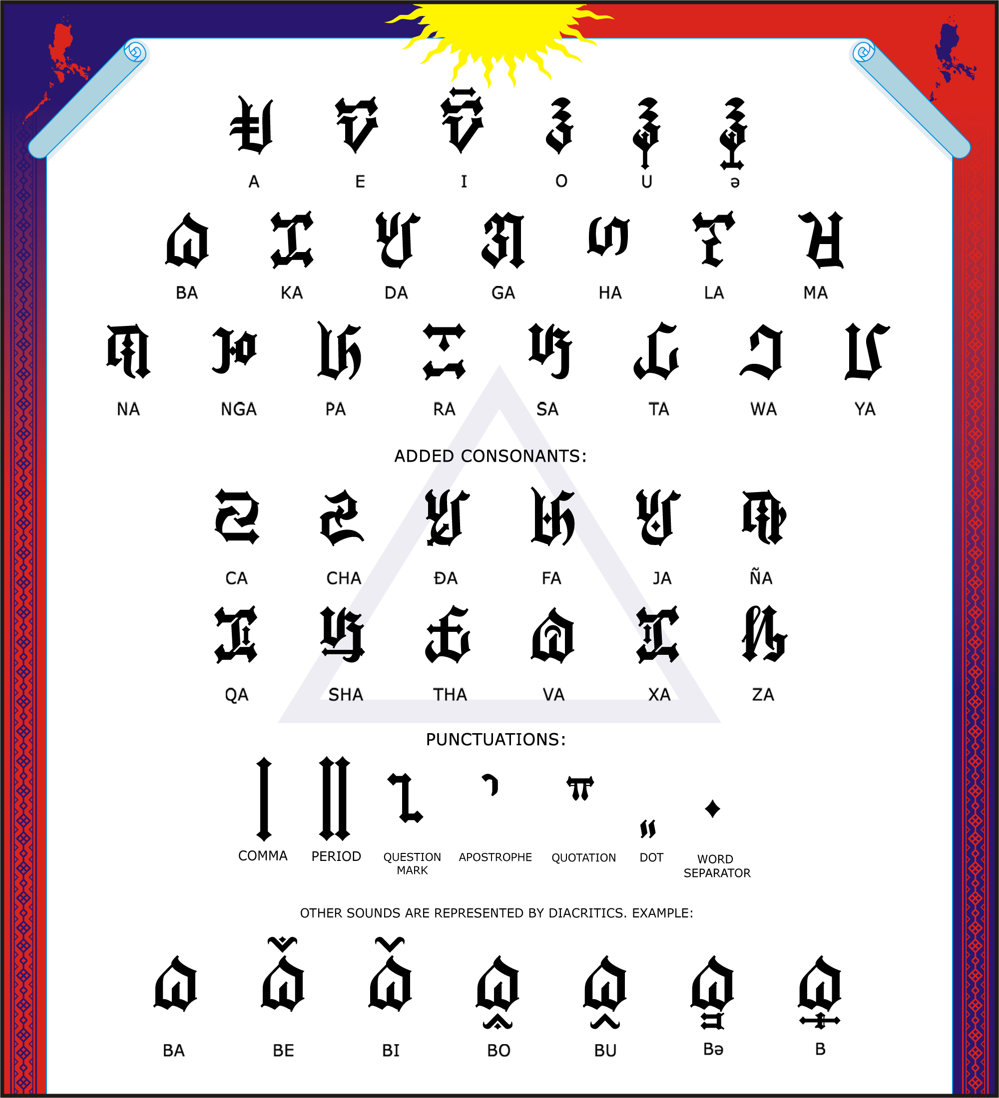 Luzon Script Old English Simplified by frederickvpa on DeviantArt