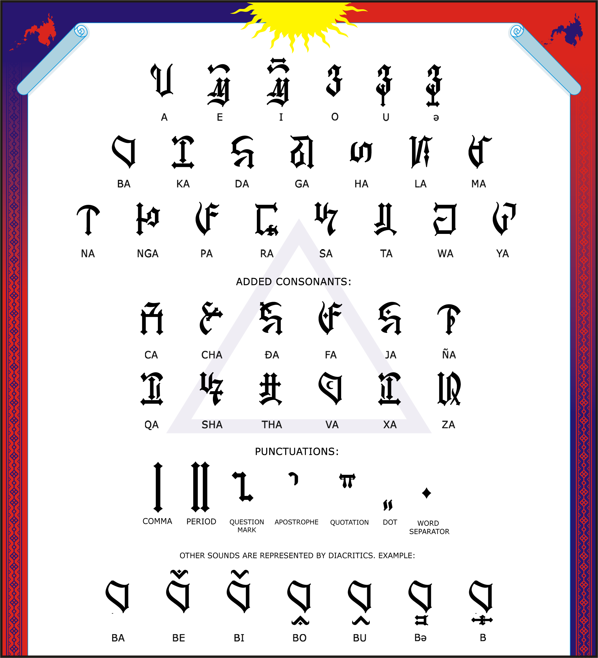 Southern Script Old English Simplified by frederickvpa on DeviantArt