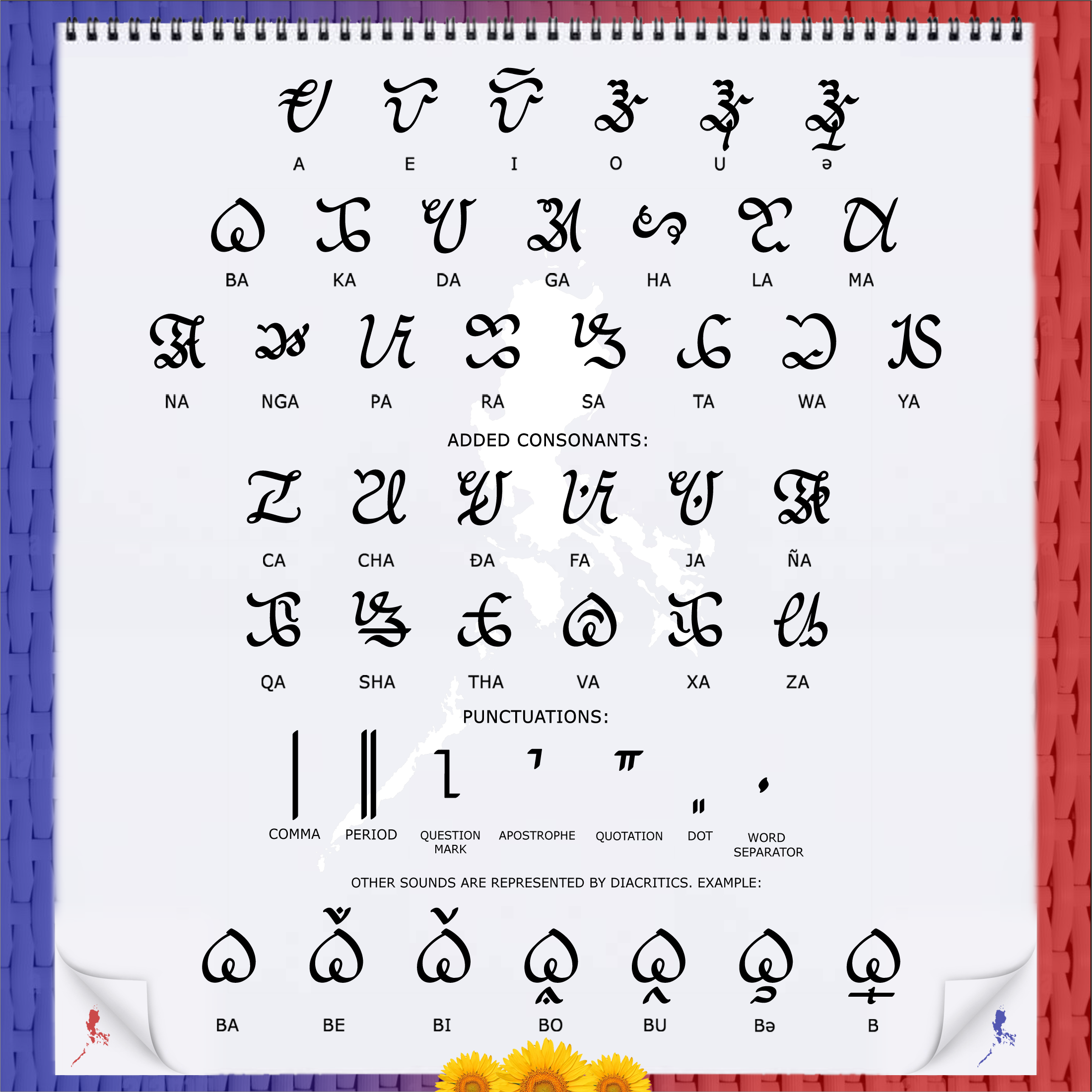 Luzon Script Cursive 2 - Thick and Thin by frederickvpa on DeviantArt