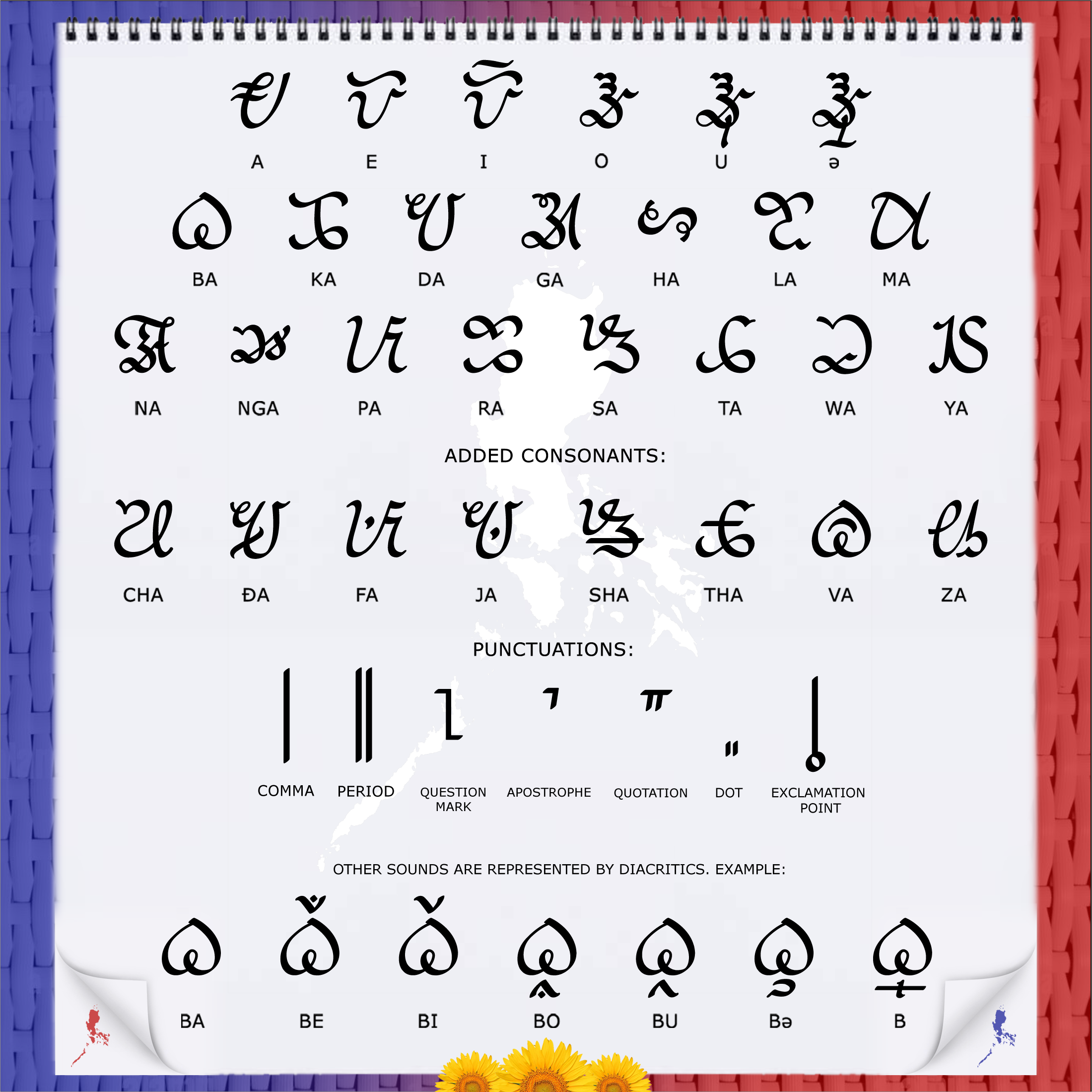 Luzon Script Cursive 2 - Thick and Thin by frederickvpa on DeviantArt