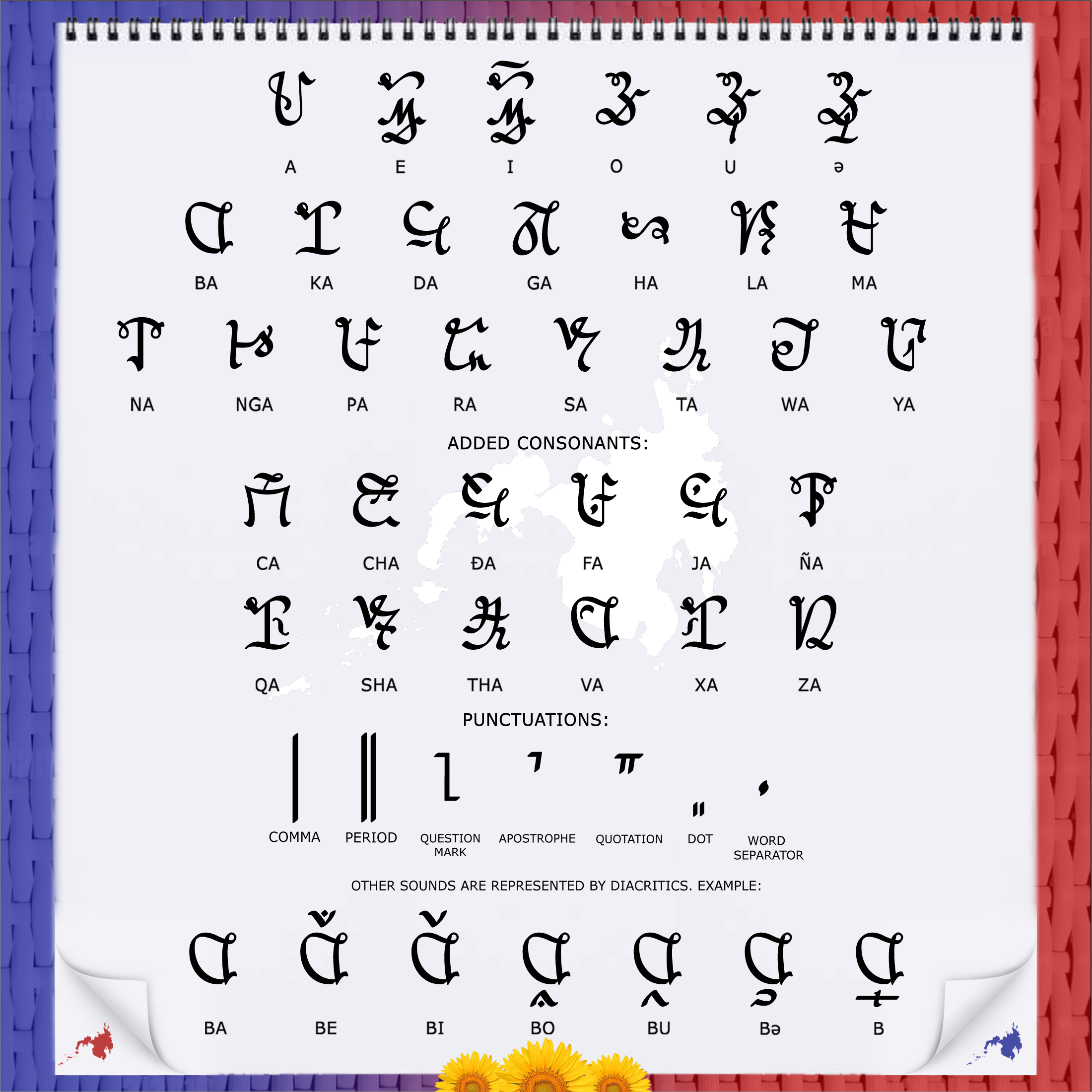 Southern Script Cursive 2 - Thick and Thin by frederickvpa on DeviantArt