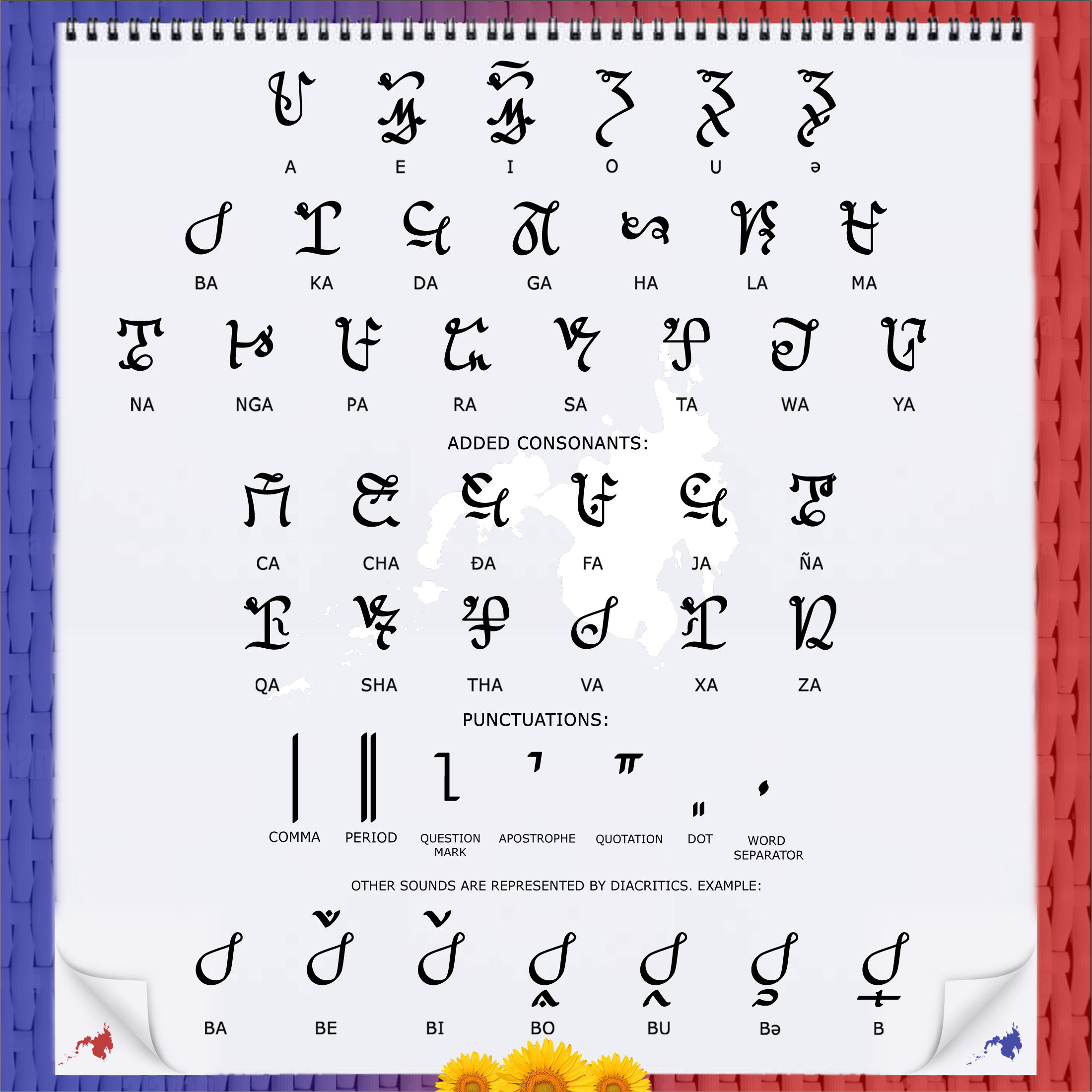 Southern Script Cursive 2 - Thick and Thin by frederickvpa on DeviantArt