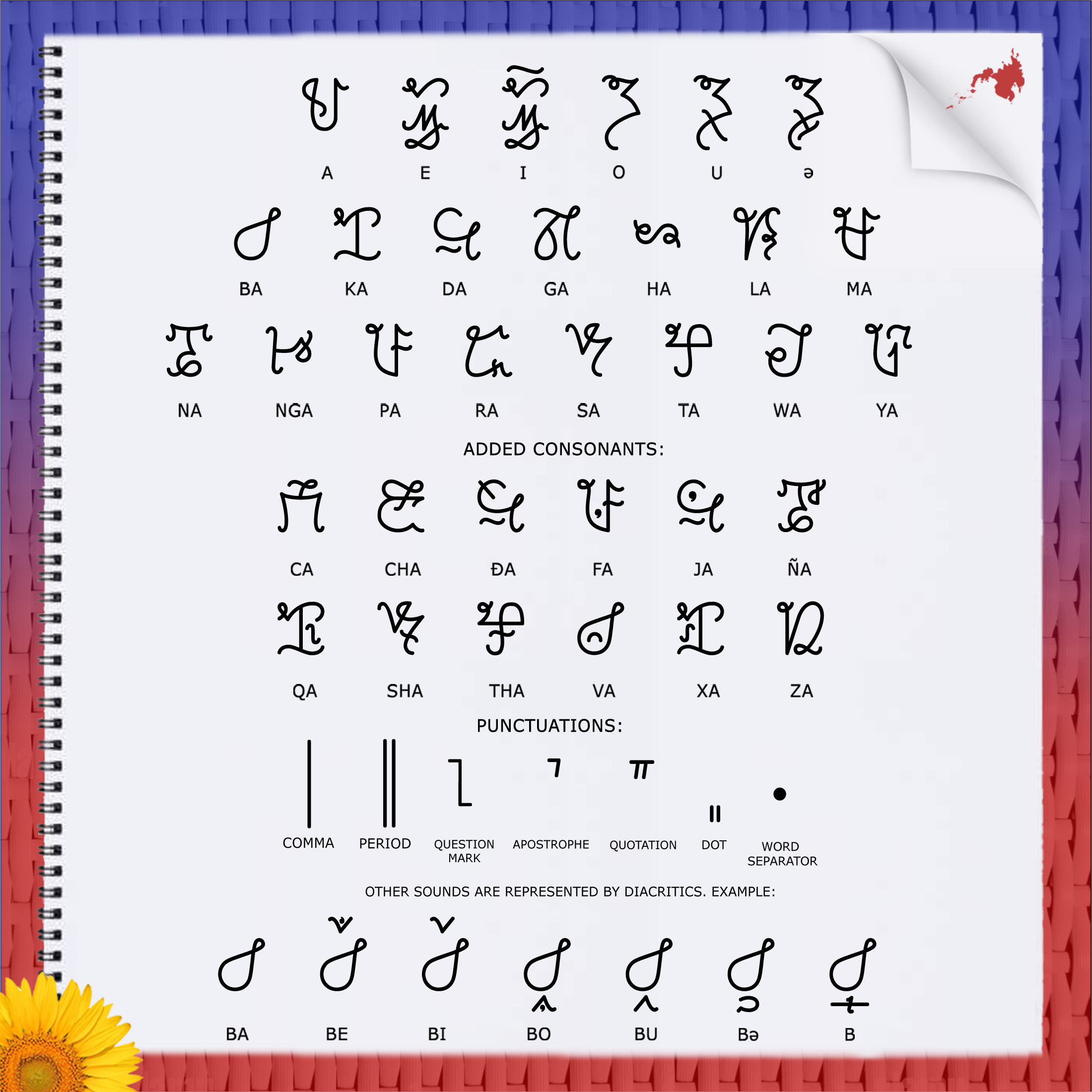 Southern Script Cursive 1 - Learning Curve by frederickvpa on DeviantArt