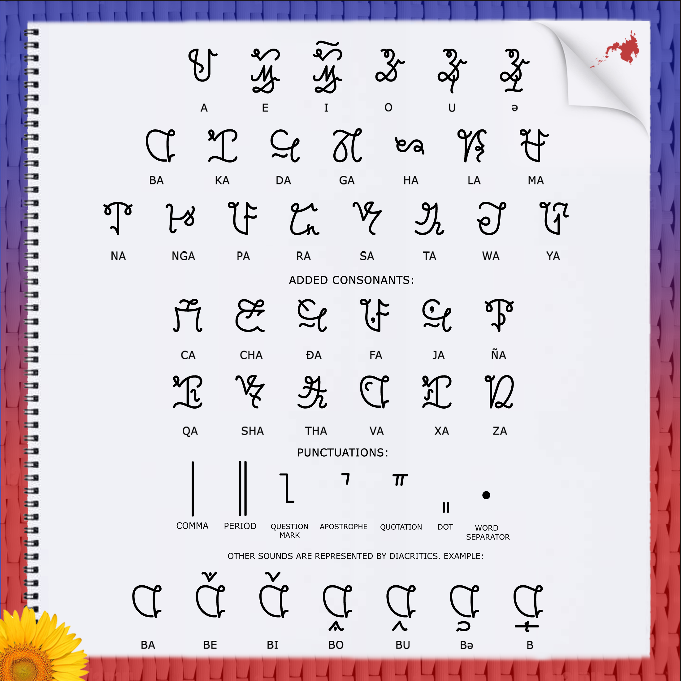 Southern Script Cursive 1 - Learning Curve by frederickvpa on DeviantArt