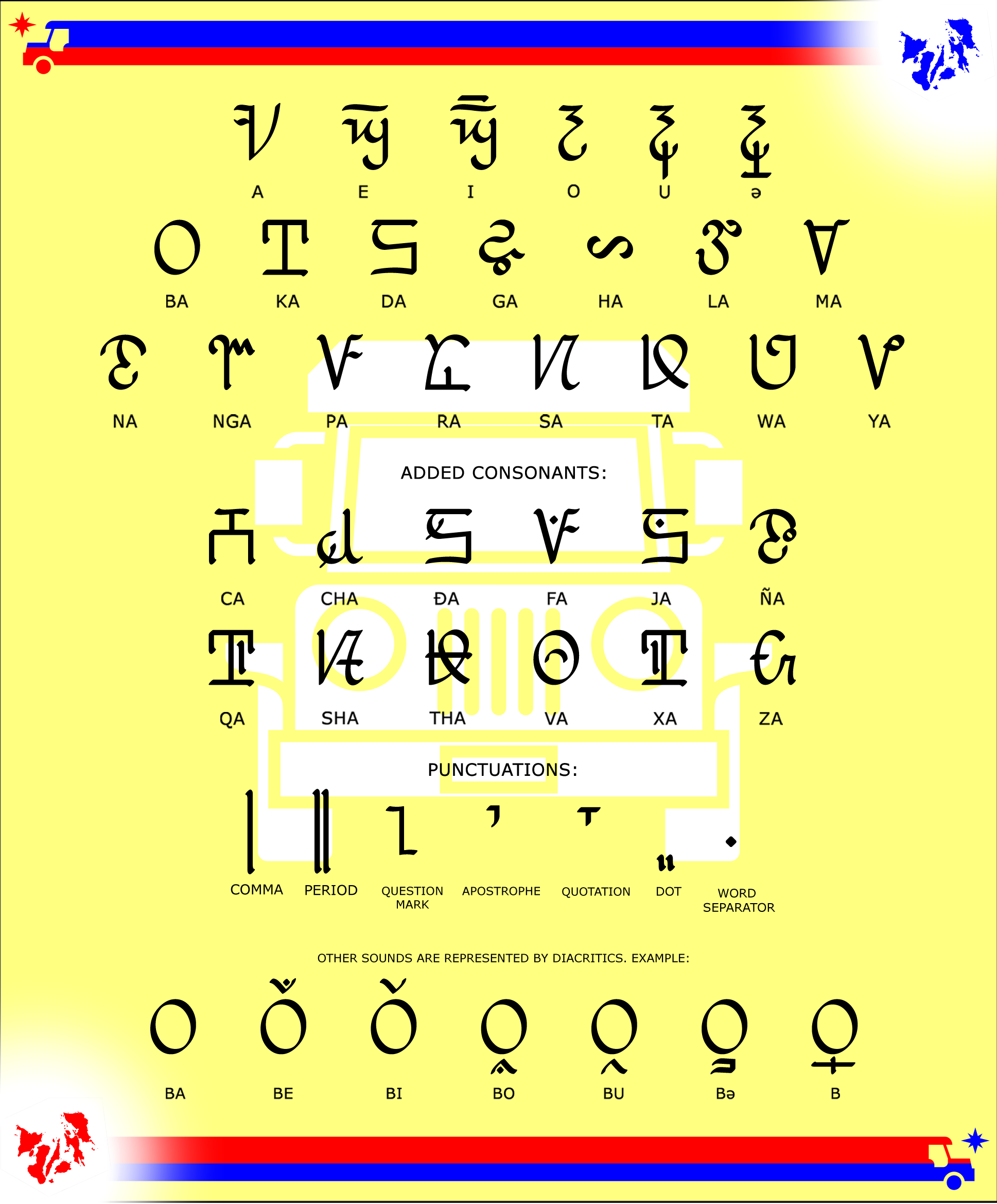 Visayas Script Calligraphy 2 by frederickvpa on DeviantArt