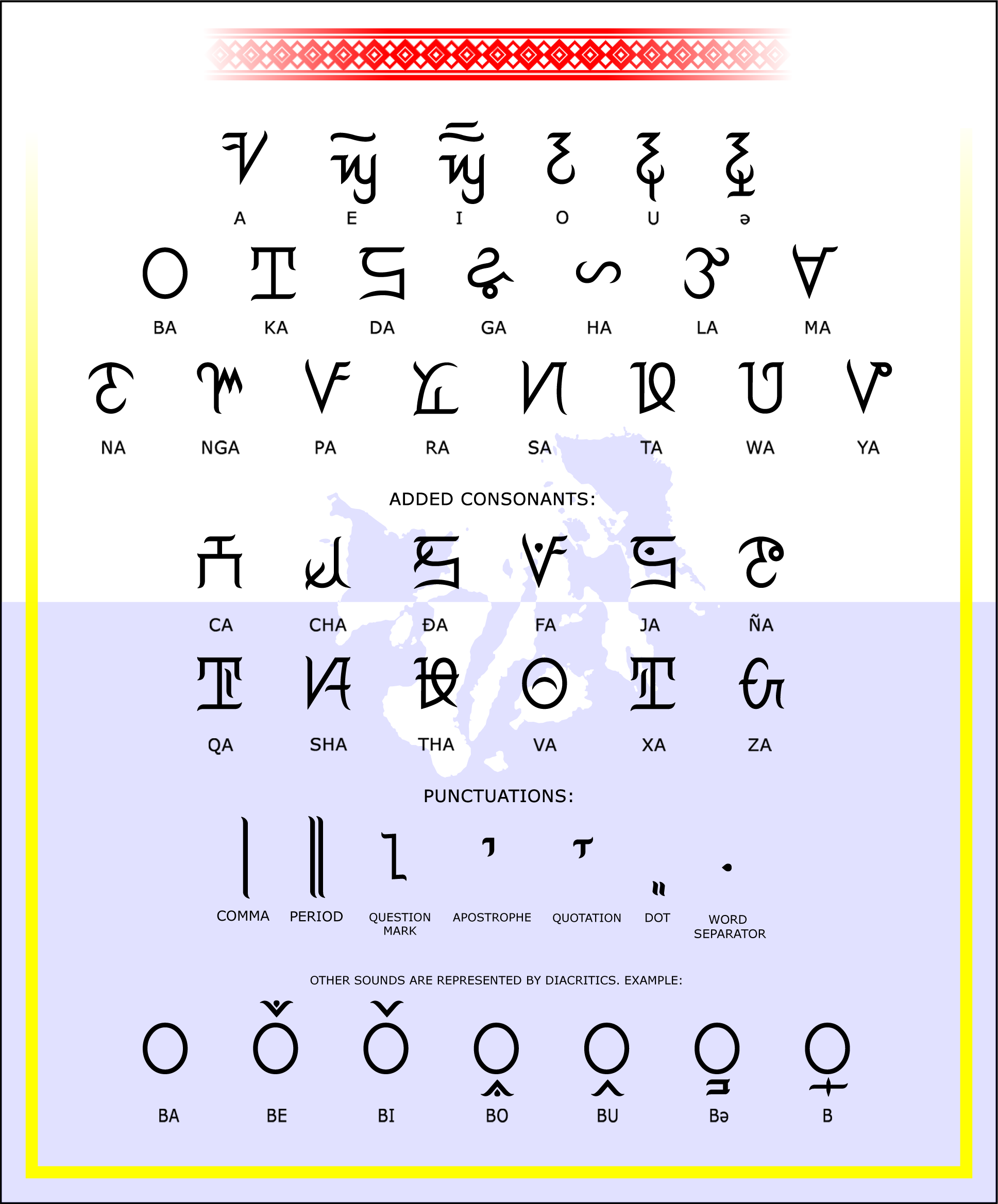 Visayas Script Tapered by frederickvpa on DeviantArt