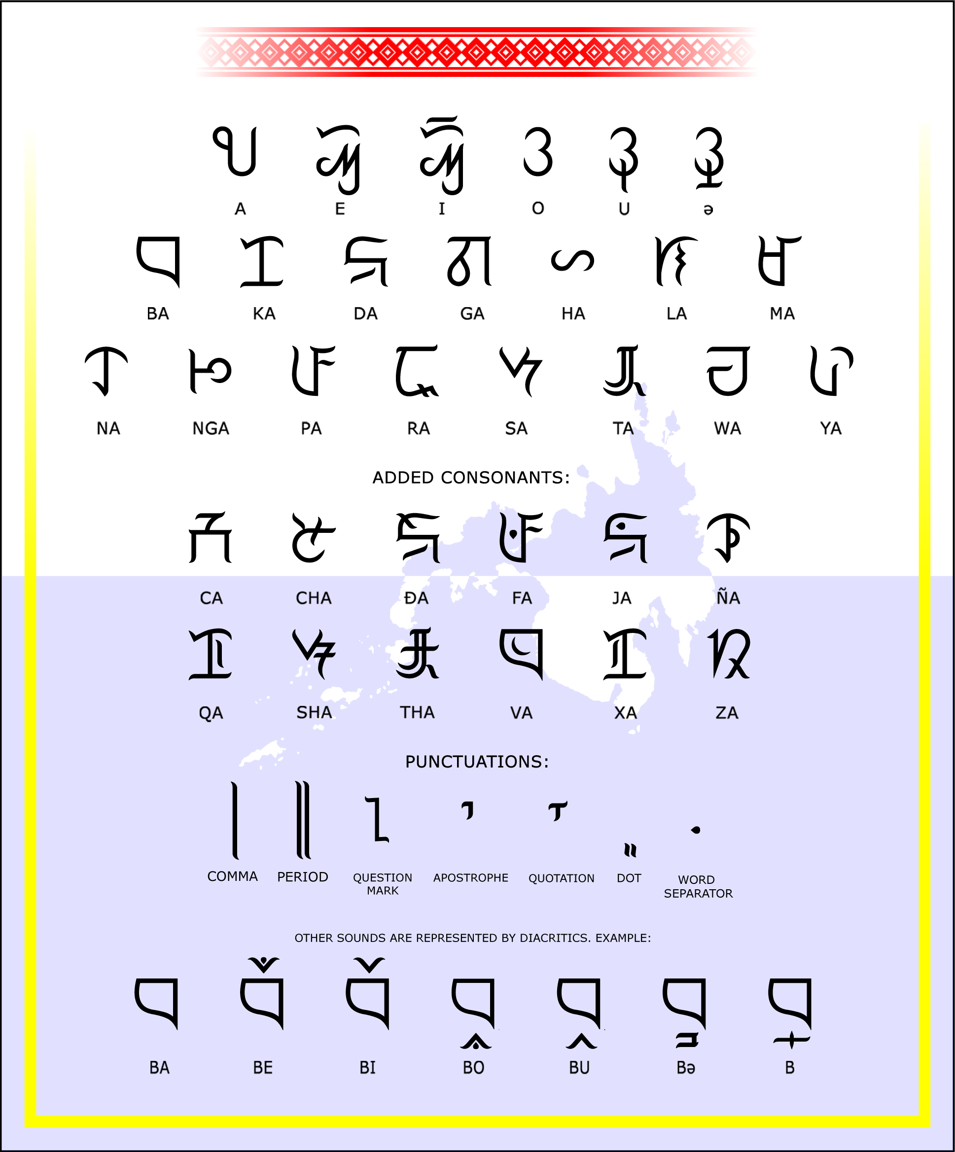 Southern Script Tapered by frederickvpa on DeviantArt