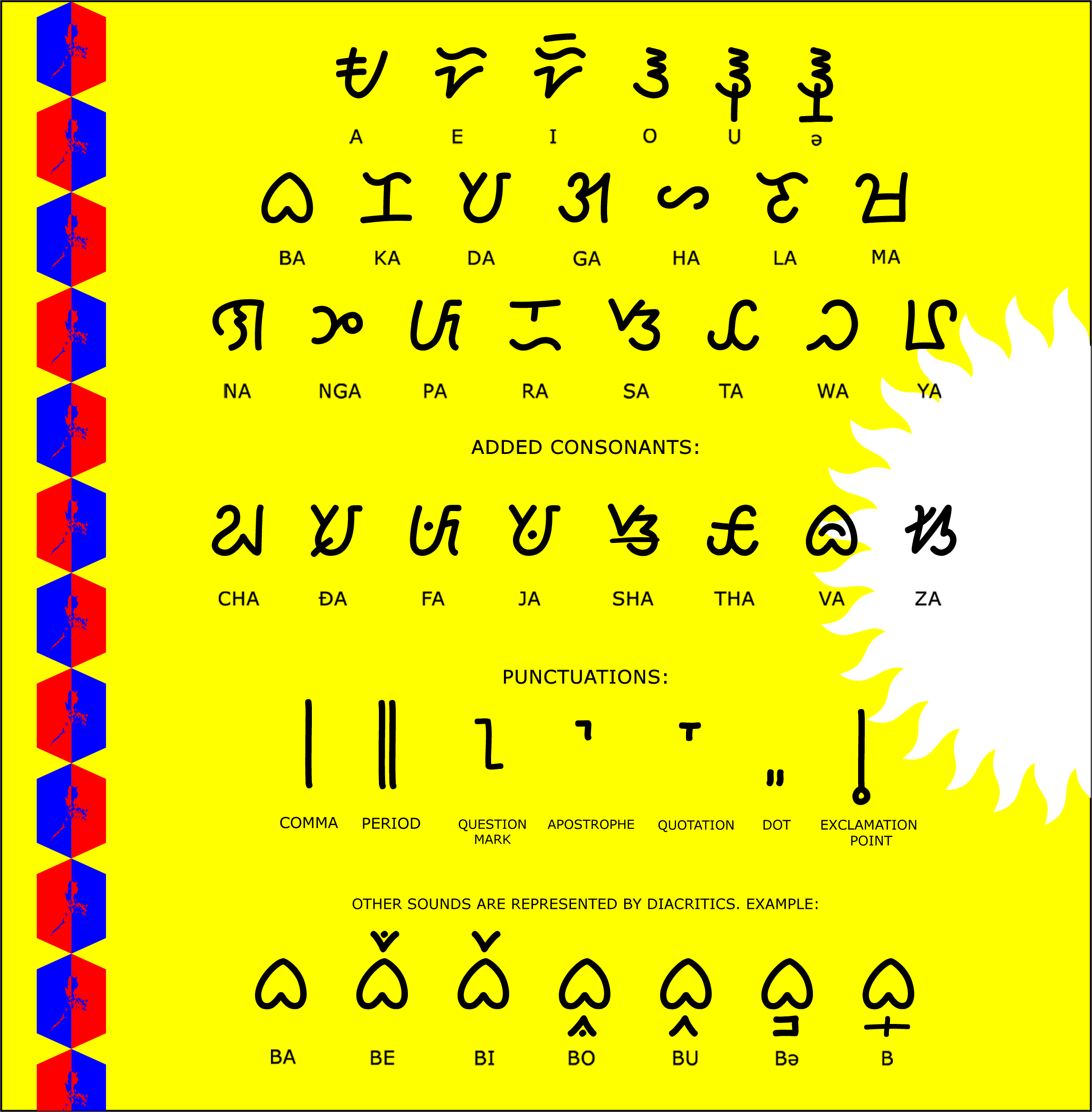 Luzon Script Fred's Handwriting by frederickvpa on DeviantArt