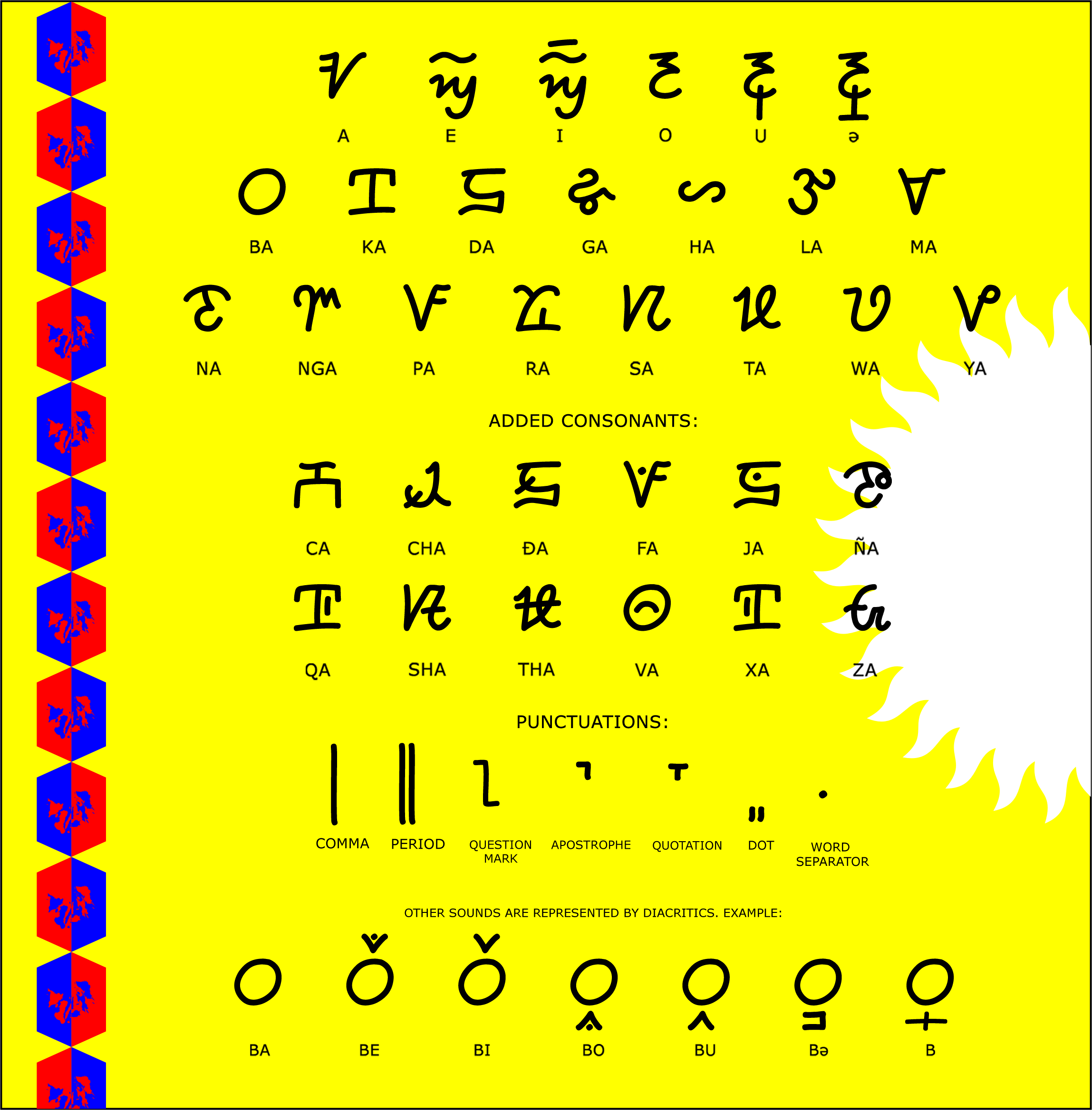 Visayas Script Fred's Handwriting by frederickvpa on DeviantArt