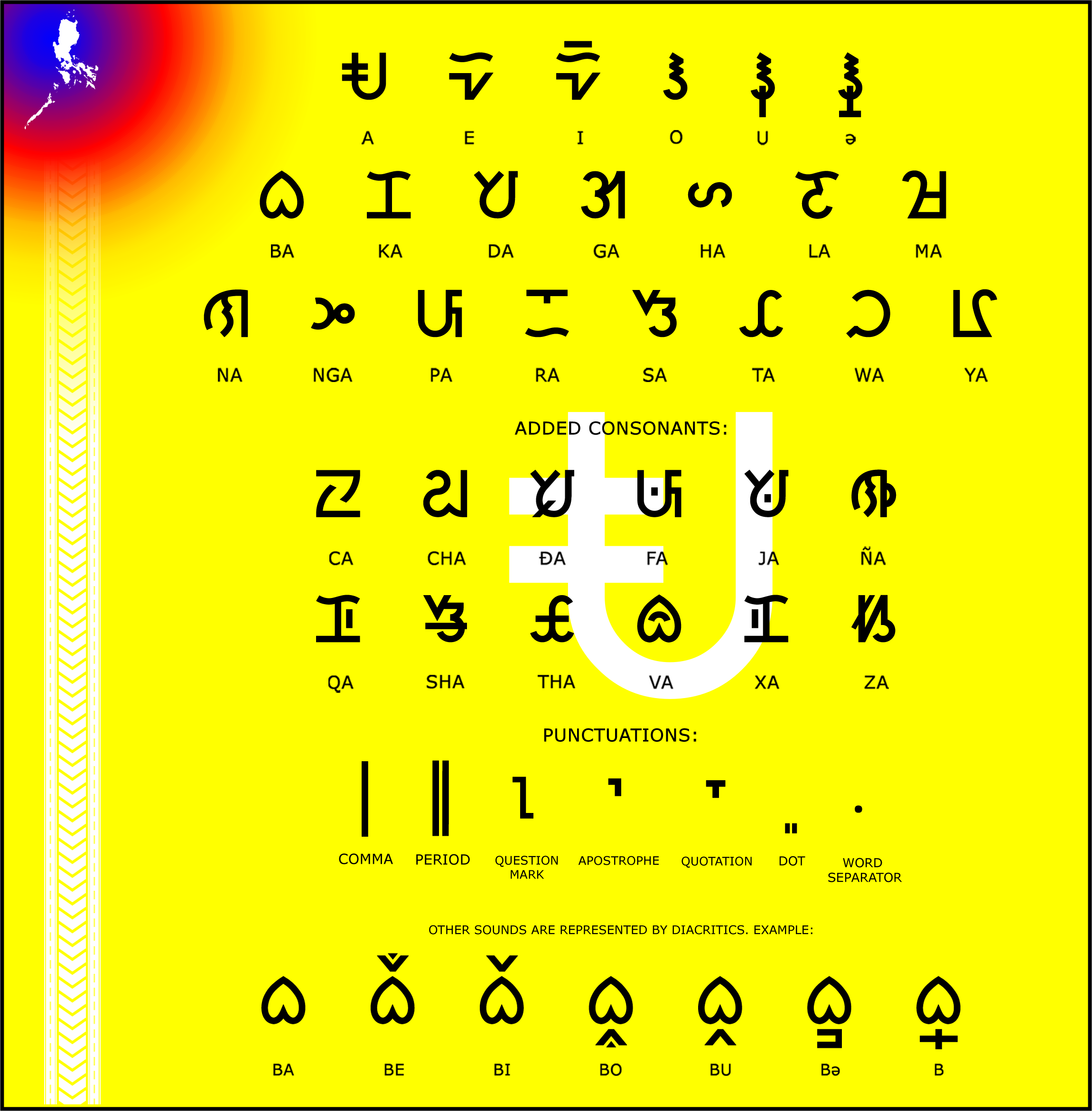 Luzon Script Linear Medium by frederickvpa on DeviantArt