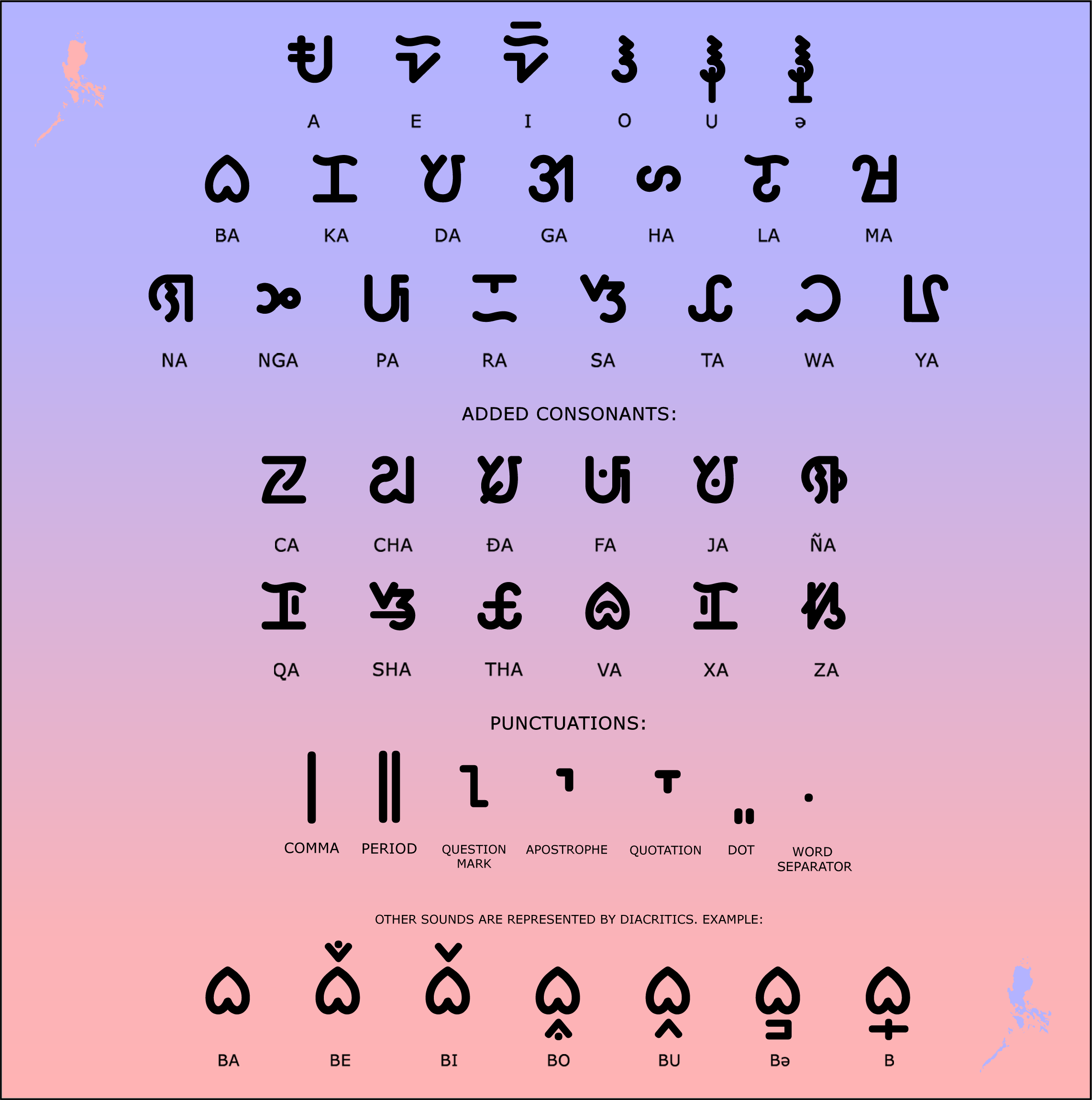 Luzon Script Linear Heavy Rounded by frederickvpa on DeviantArt