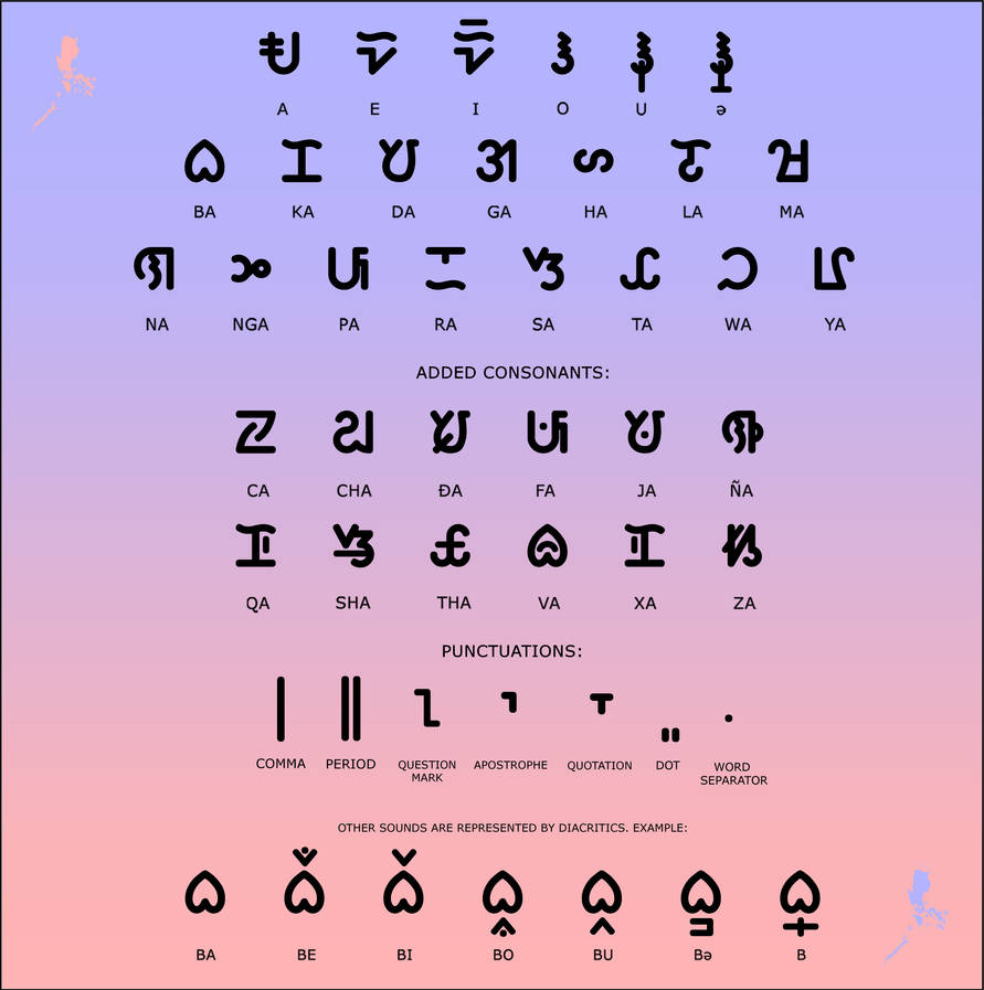 Luzon Script Linear Heavy Rounded by frederickvpa on DeviantArt