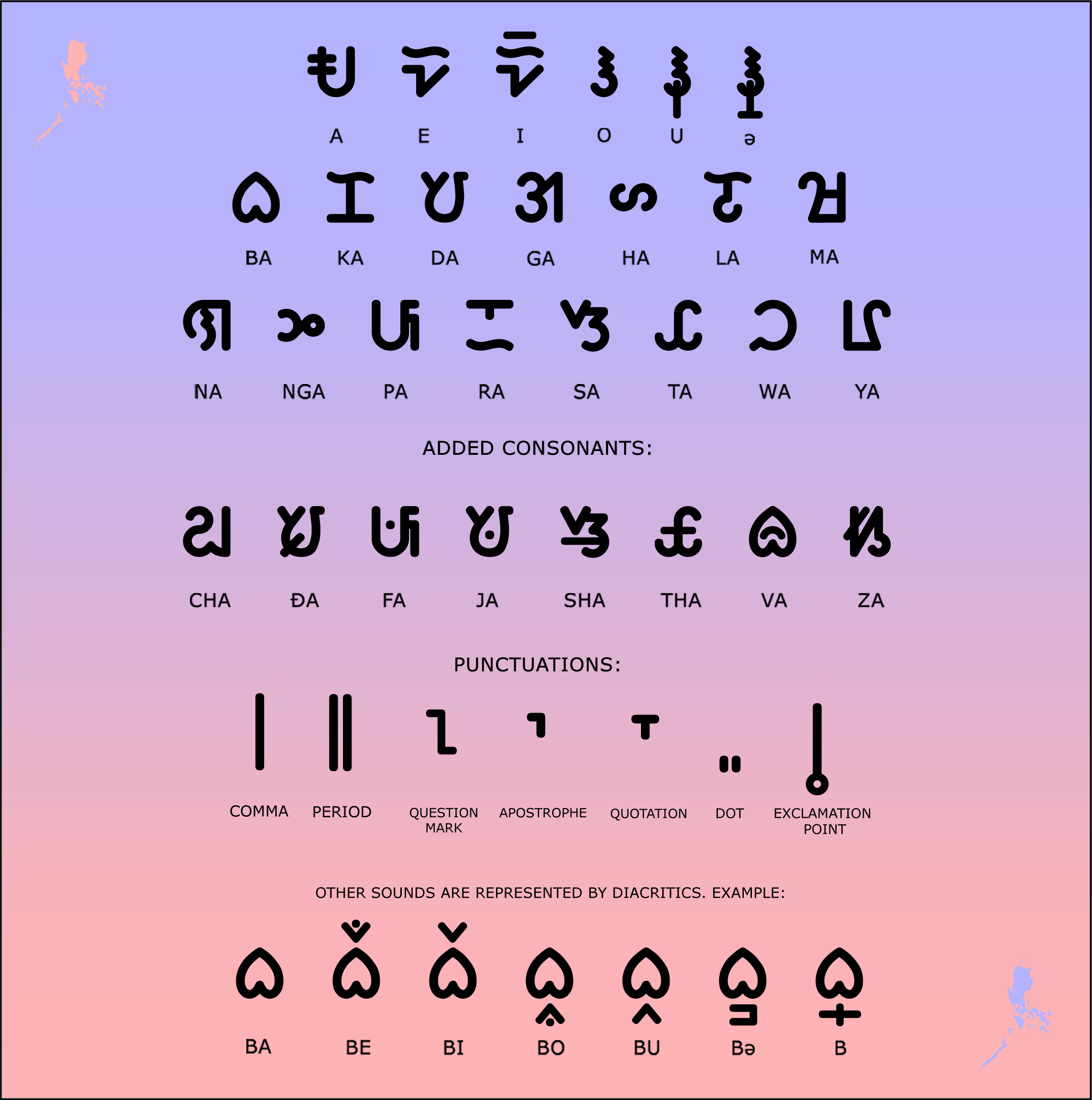 Luzon Script Linear Heavy Rounded by frederickvpa on DeviantArt