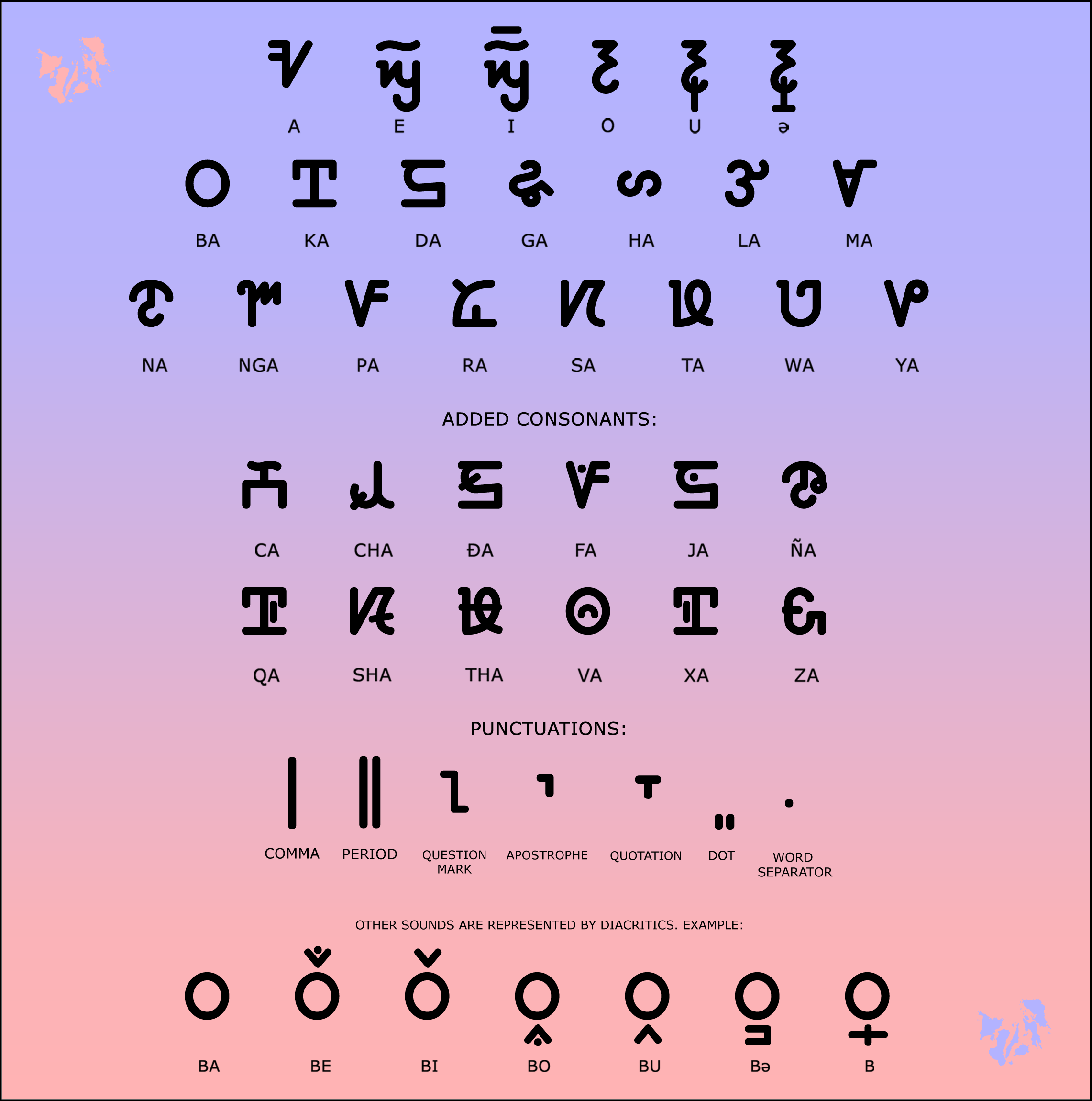 Visayas Script Linear Heavy Rounded by frederickvpa on DeviantArt