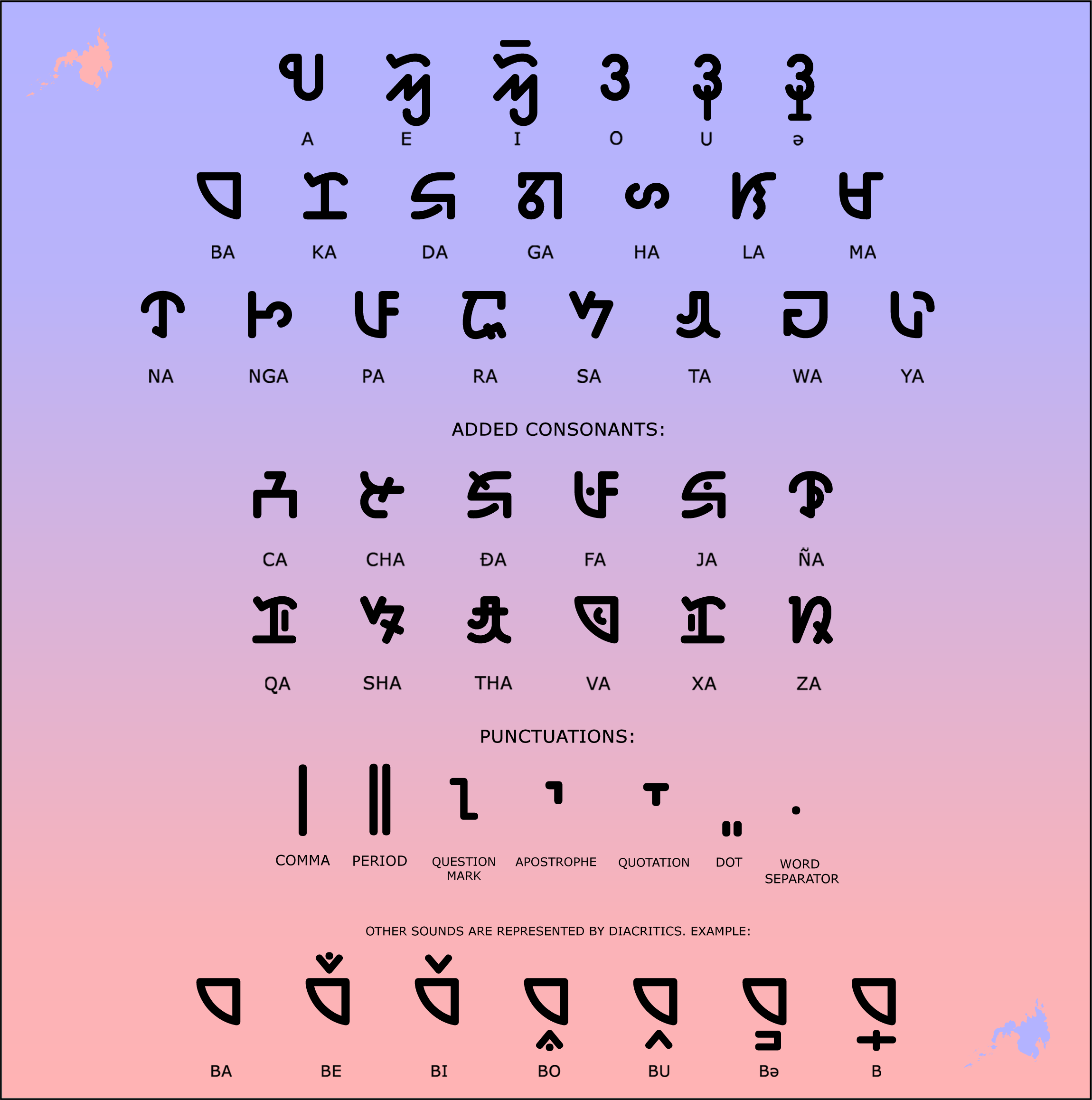 Southern Script Linear Heavy Rounded by frederickvpa on DeviantArt