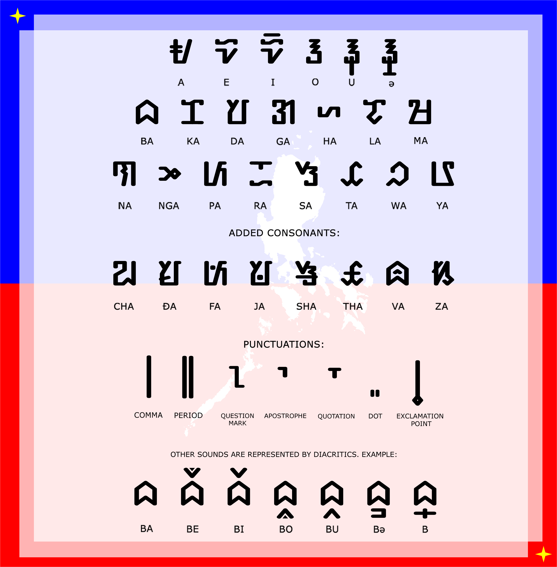 Luzon Script Digifont by frederickvpa on DeviantArt