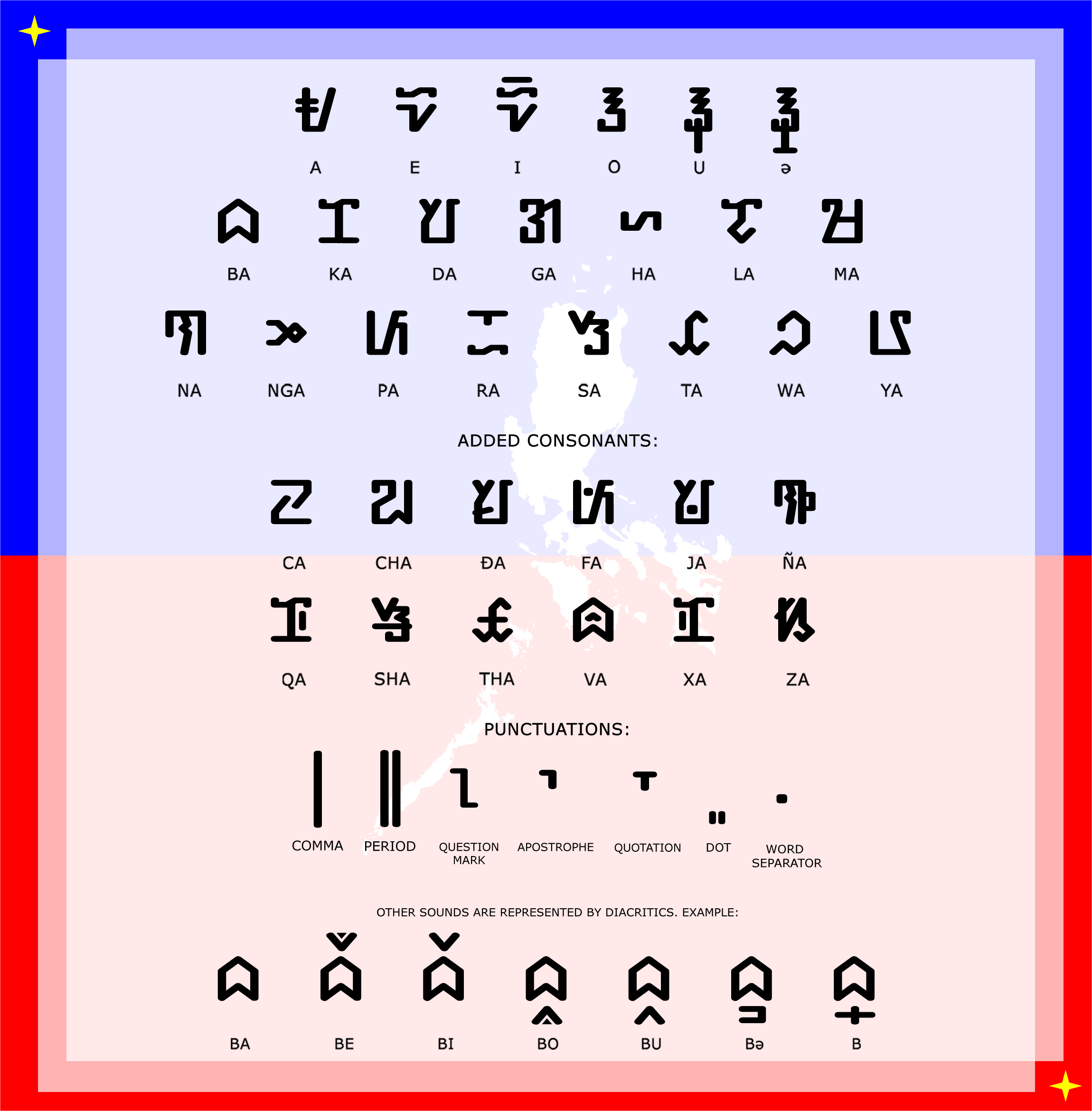 Luzon Script Digifont by frederickvpa on DeviantArt