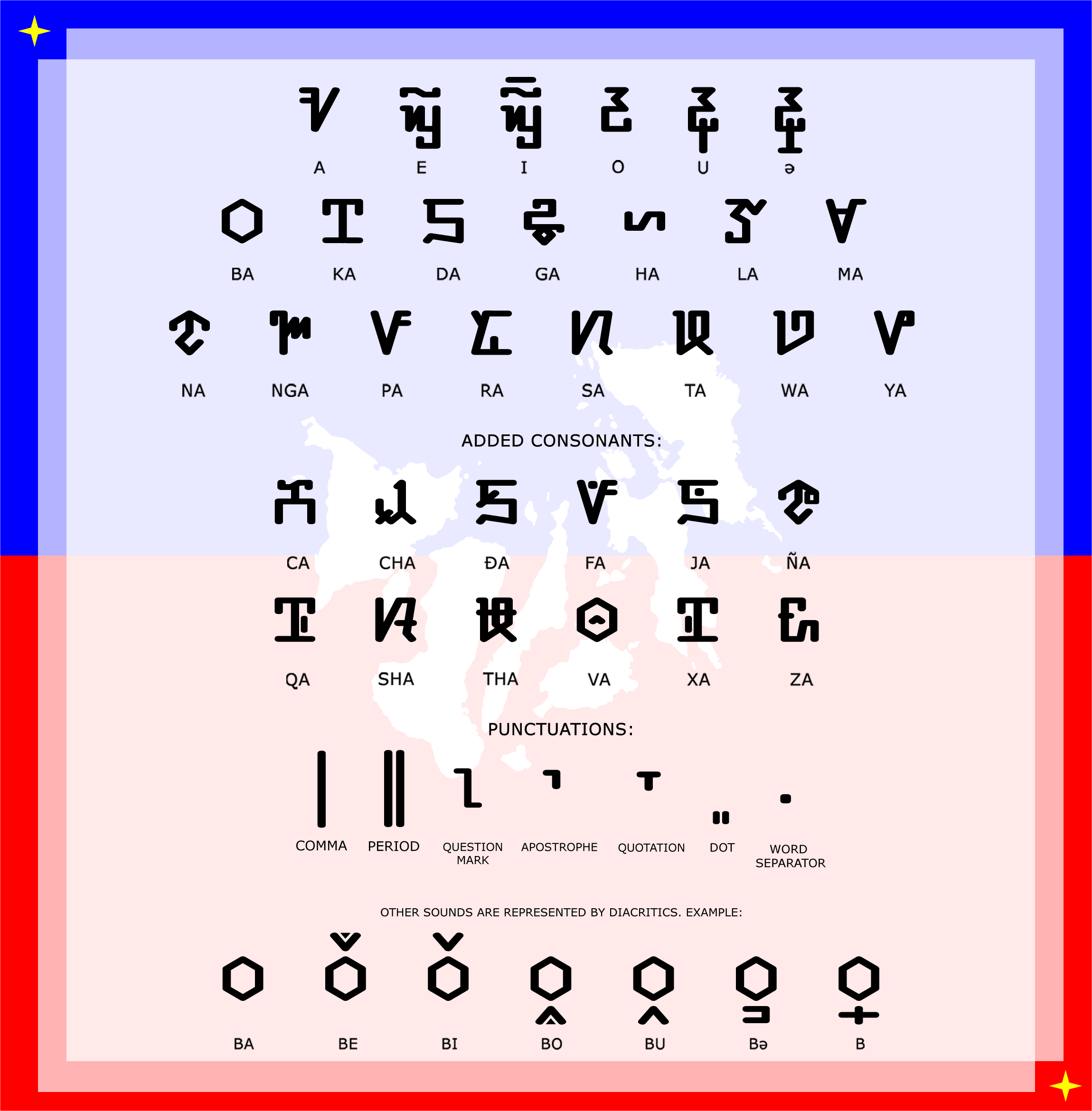 Visayas Script Digifont by frederickvpa on DeviantArt