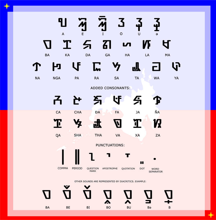 Southern Script Digifont by frederickvpa on DeviantArt