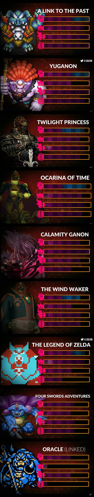Legend of Zelda, Ganon: Strongest to Weakest by Mask-of-Vice on DeviantArt