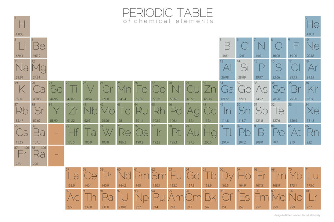 Minimalist Periodictable Table of Elements - AMU by hovden on DeviantArt