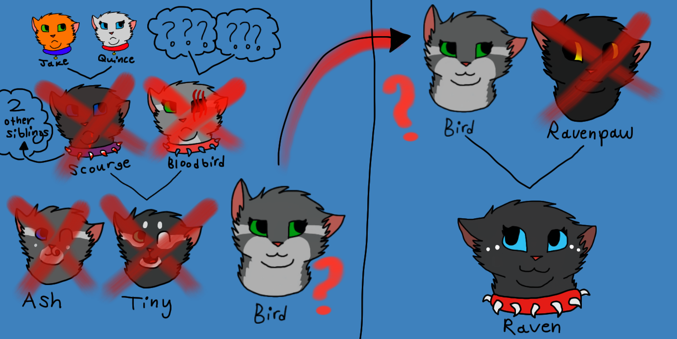 Eyes of a Raven Family Tree with Face/Color Detail by SunpoolSummer on ...