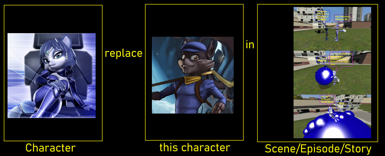 What if Krystal replace Sly's blueberry inflation by Solosergiohd1 on ...