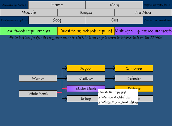 FFTA2 Job Chart animation by HeckoX on DeviantArt
