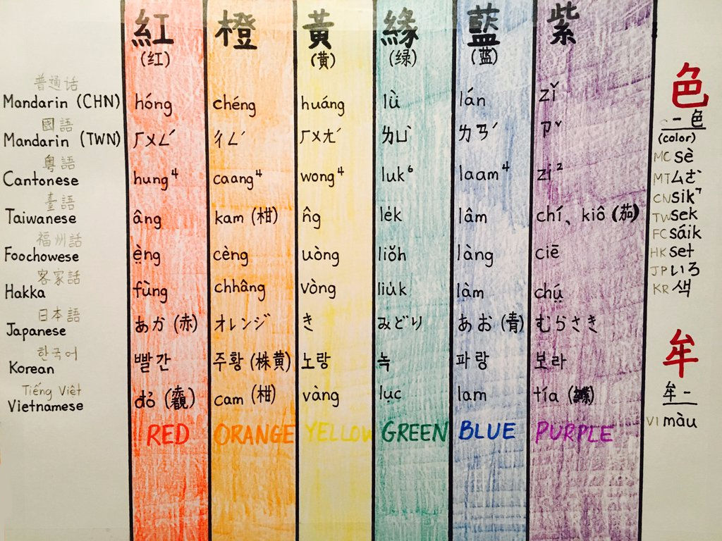 East Asia Chinese Characters - Color by Jojolantern2000 on DeviantArt