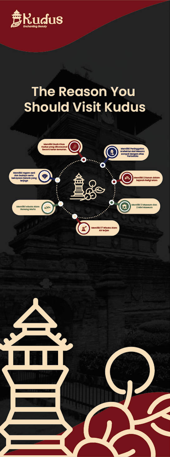 Infographic X banner for Kudus Promotion by KhairunnisaFarhana on ...