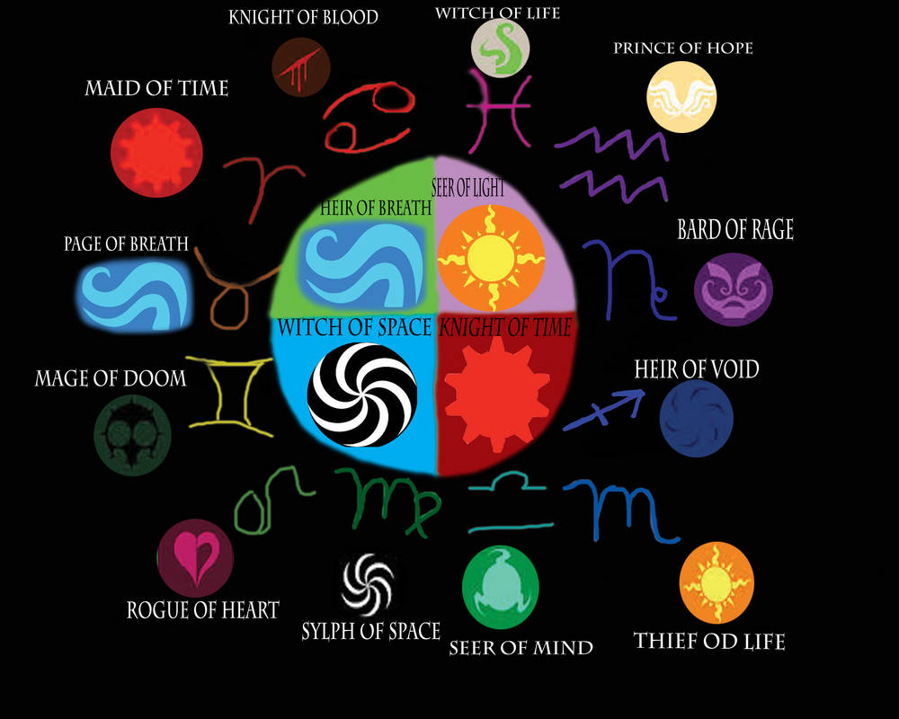Homestuck Symbols by BlackNight1230 on DeviantArt